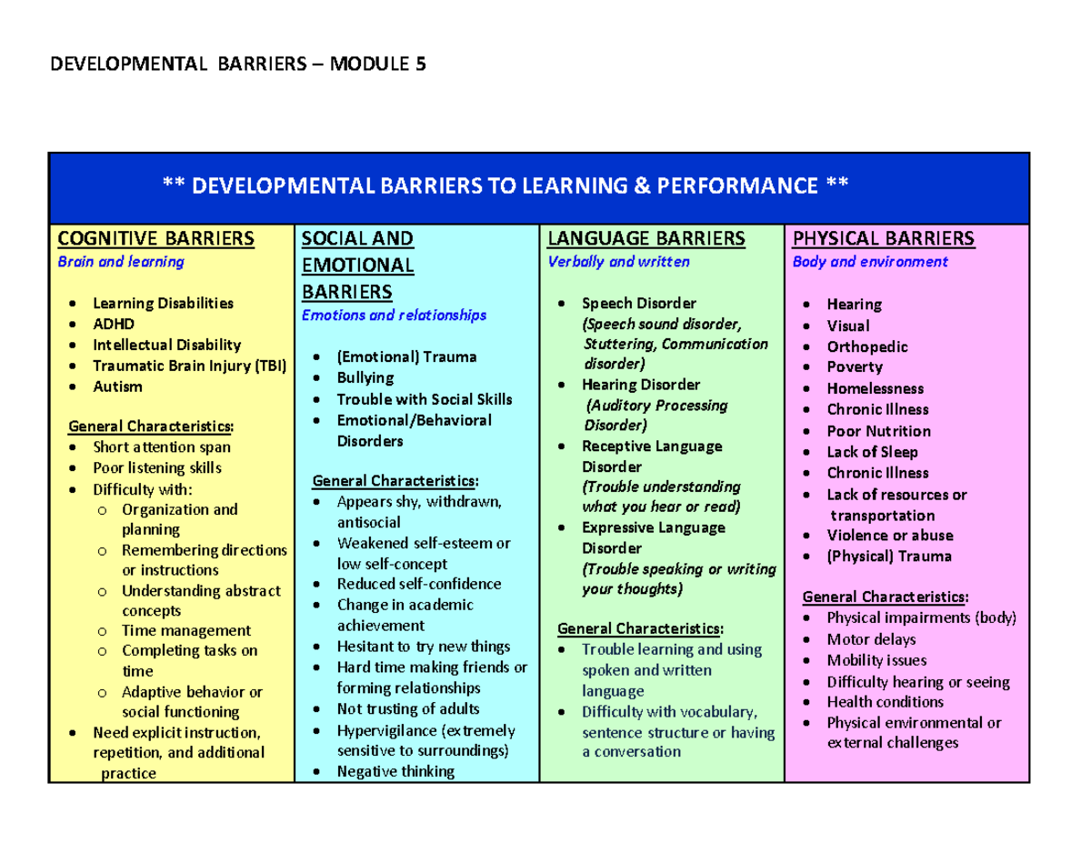 Developmental Barriers - DEVELOPMENTAL BARRIERS – MODULE 5 ...