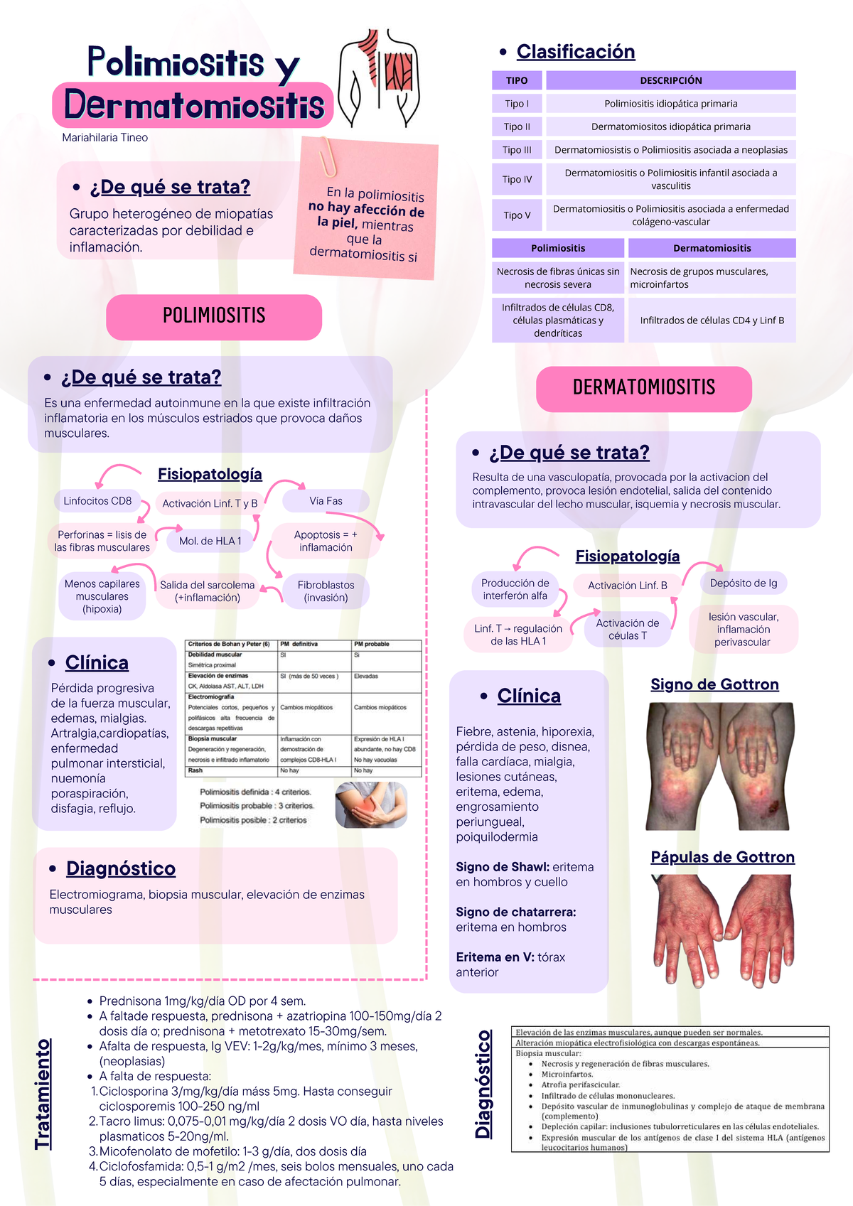 Polimiositis y Dermatomiositis: Clasificación y Tratamiento - Studocu
