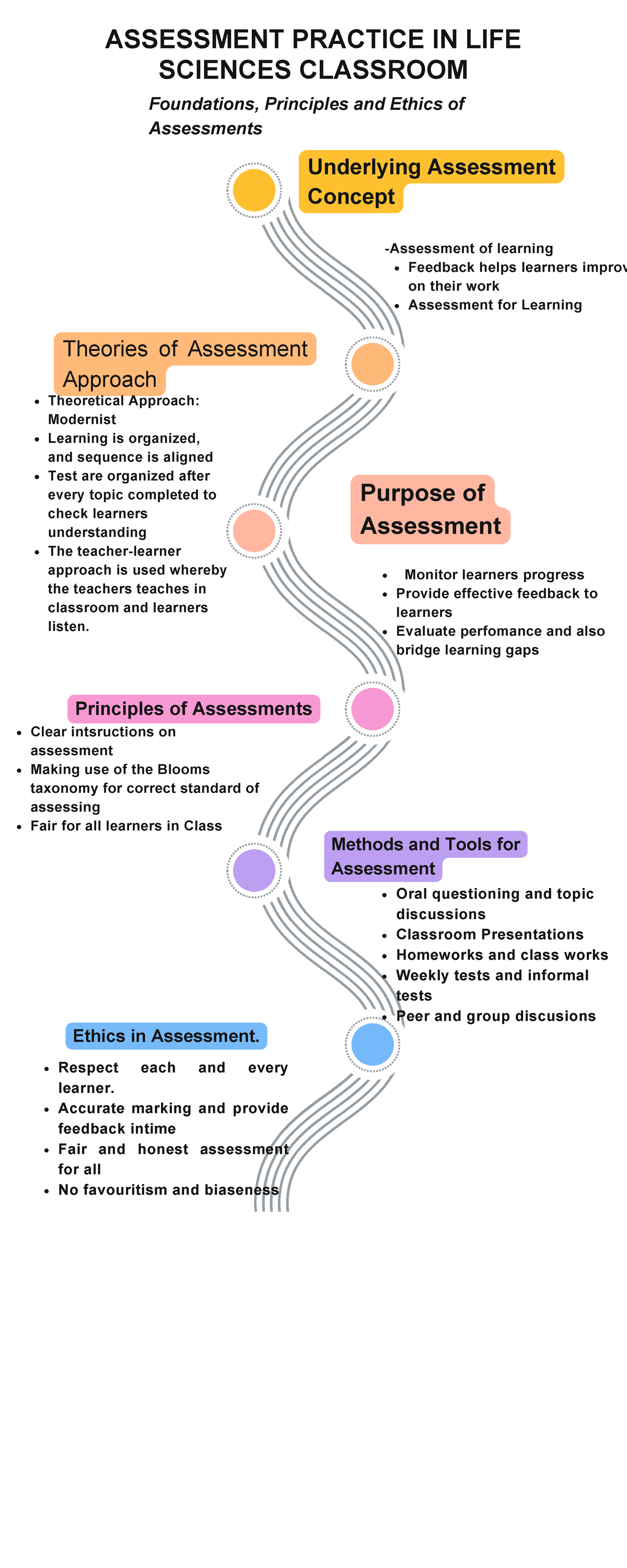 ASSESSMENT PRACTICE IN LIFE SCIENCES: Foundations & Ethics - Studocu