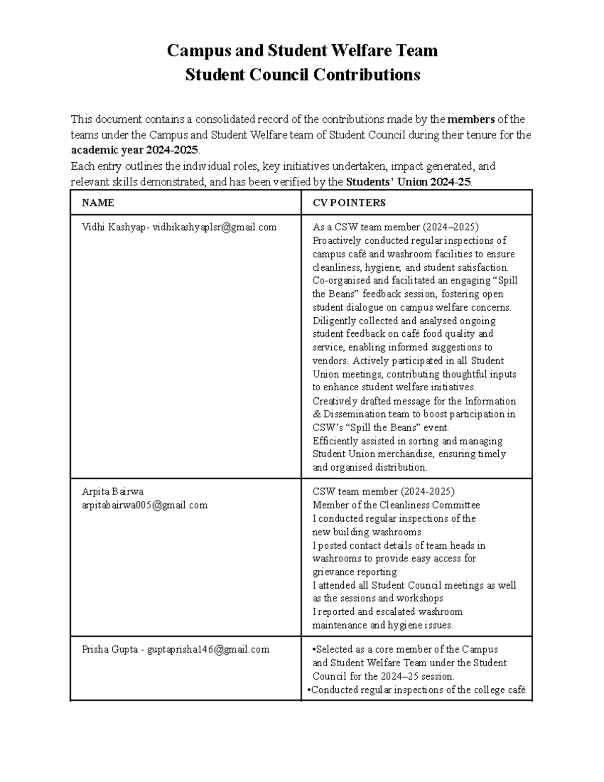Campus and Student Welfare Team Contributions - Final Report - Studocu