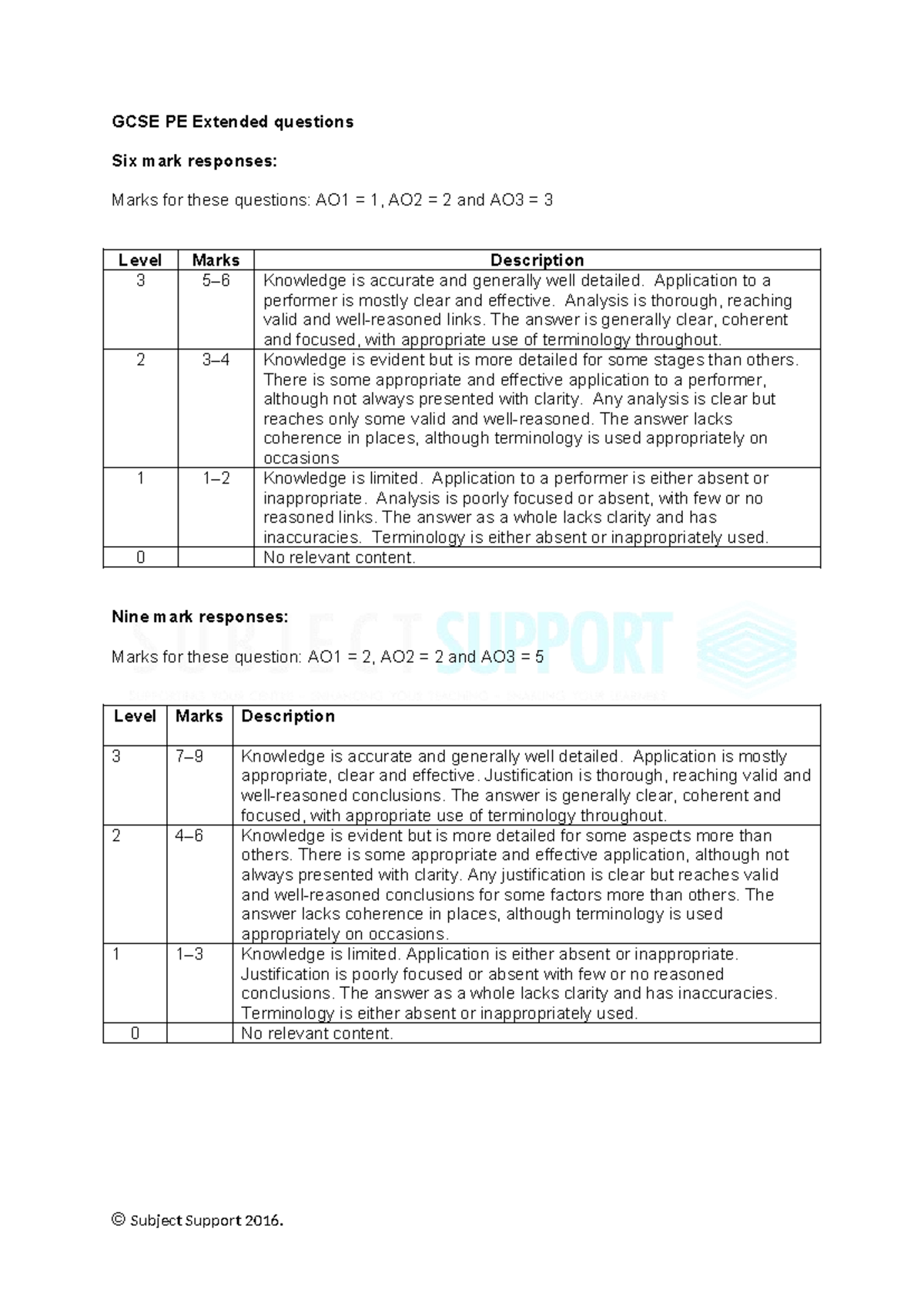 GCSE PE Extended Questions & Marking Criteria Overview - Studocu