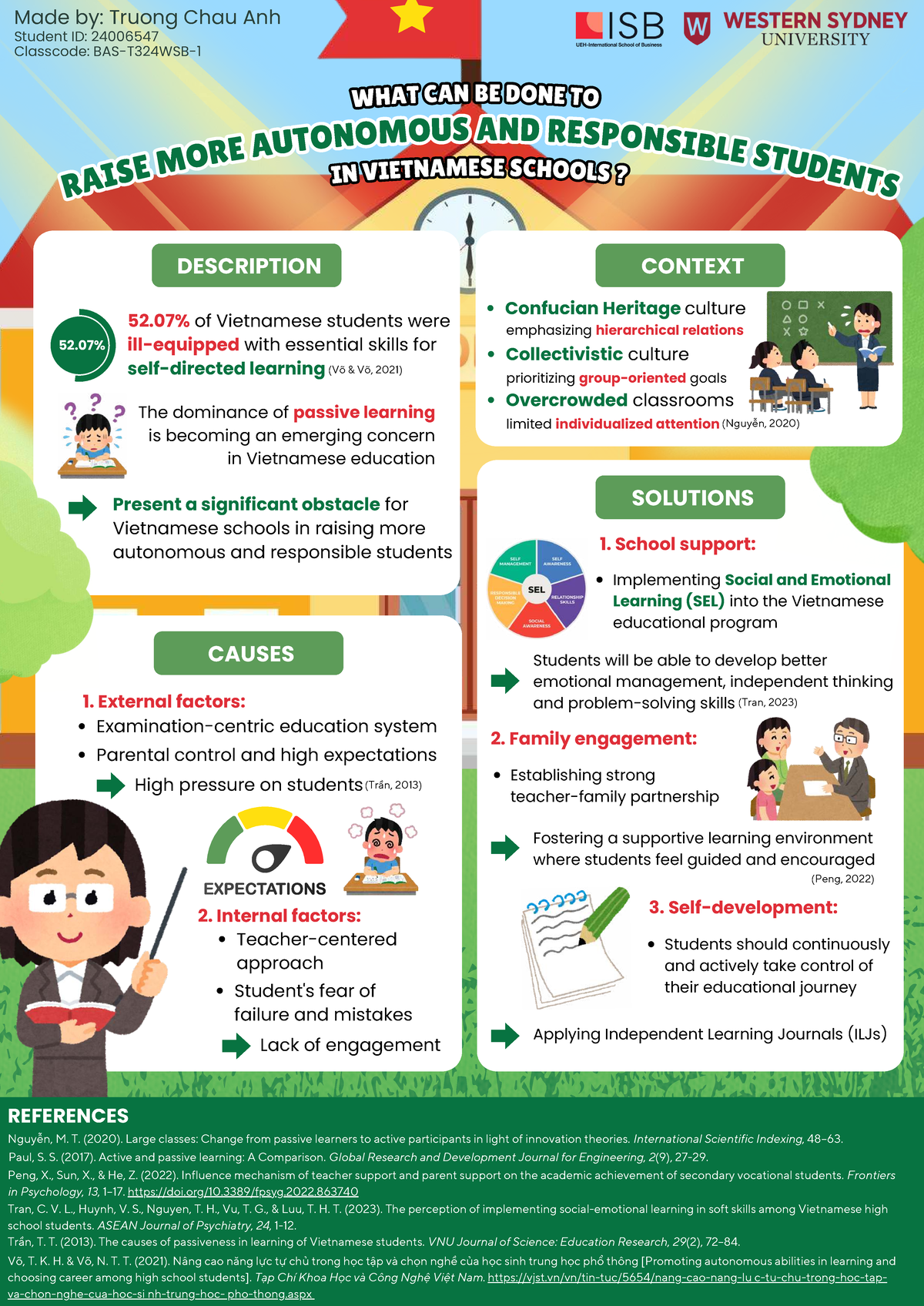 BAS-T324WSB-1: Enhancing Student Autonomy in Vietnamese Schools - Studocu