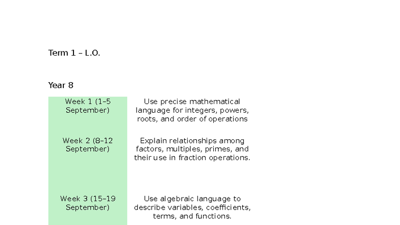Term 1 L.O. Aleksei - Term Plan - Term 1 – L. Year 8 Week 1 (1 ...