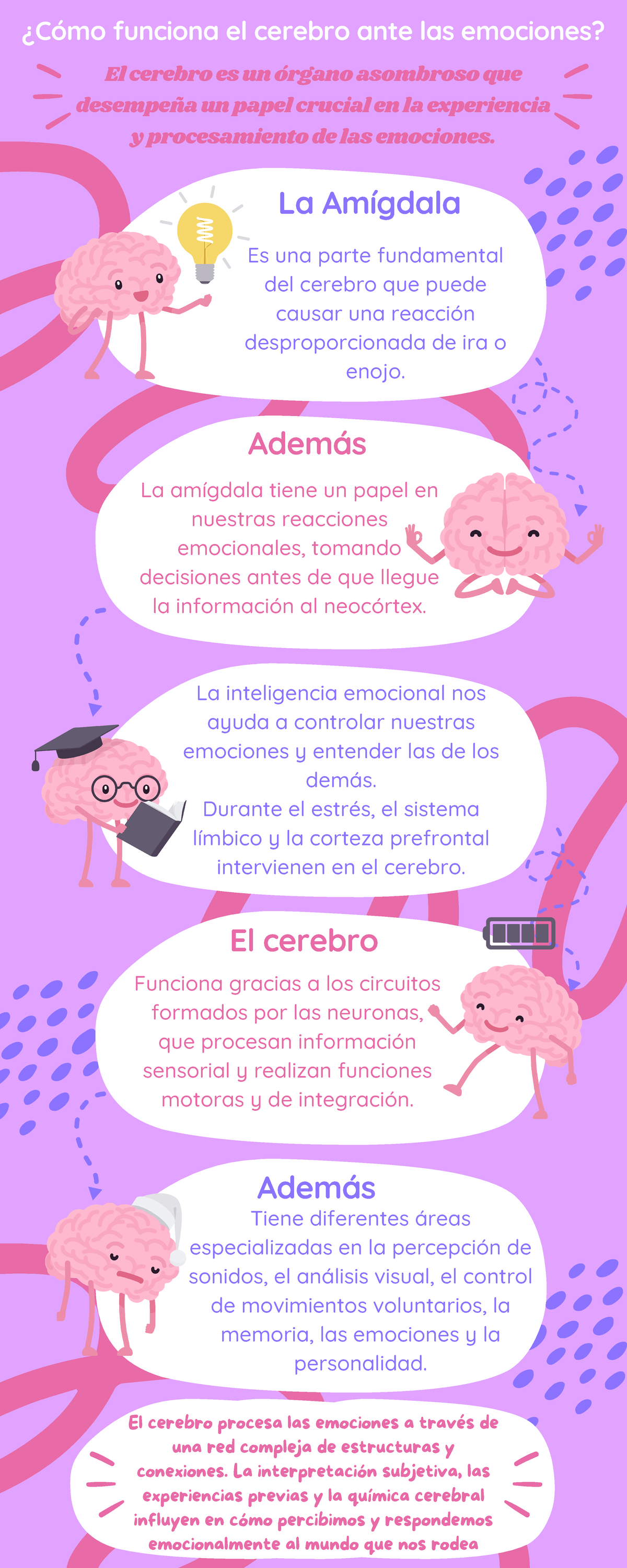 Infografía - POIUYTREWQ - ¿Cómo funciona el cerebro ante las emociones ...