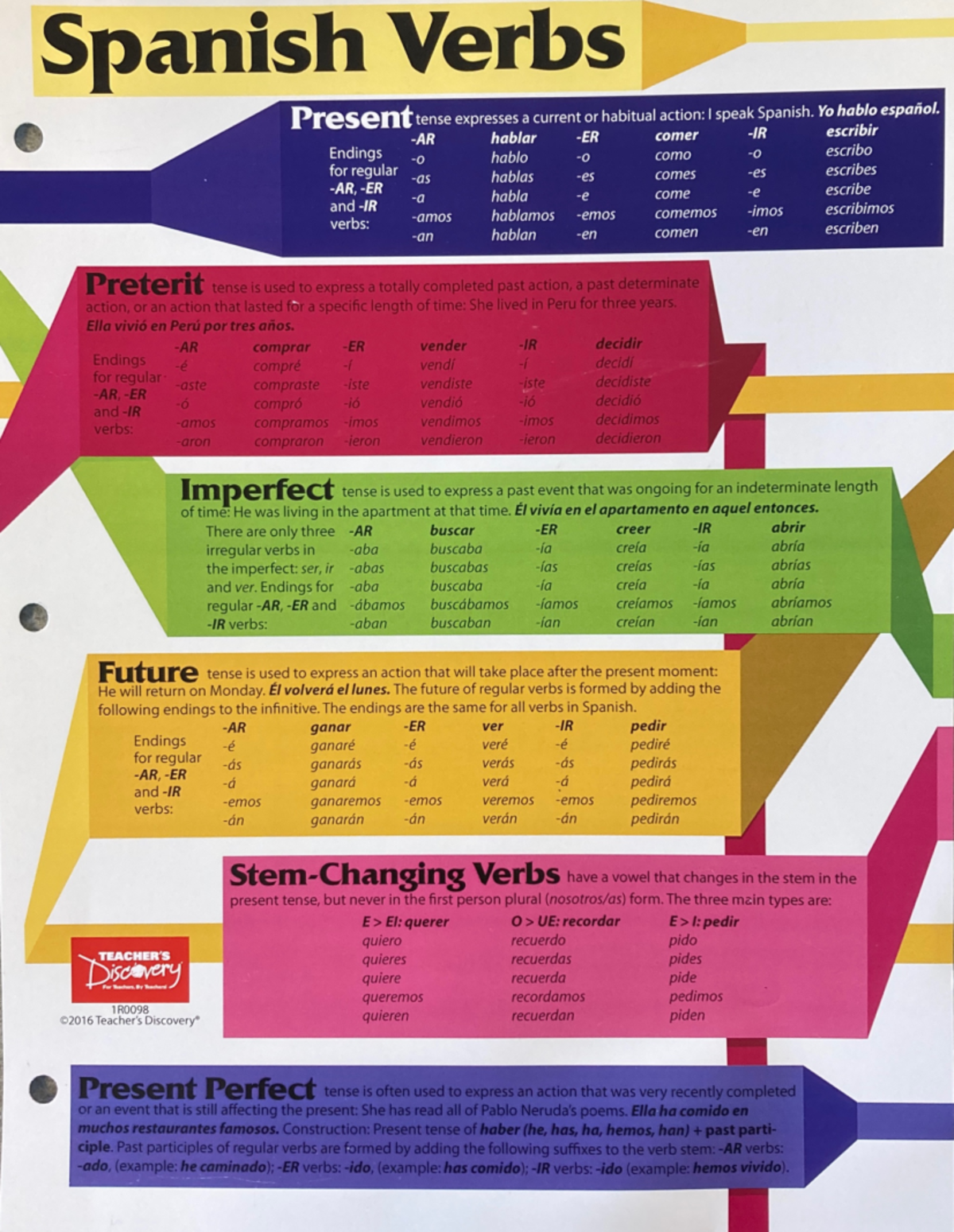 Spanish Grammar Overview for Quick Reference Guide - Studocu