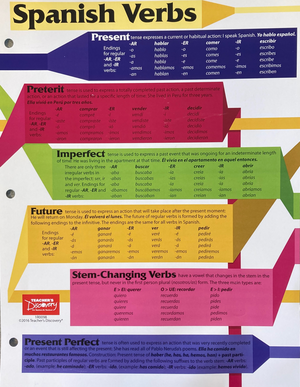 Spanish 1 2 - Seleccionar - In each of the following pairs, complete ...