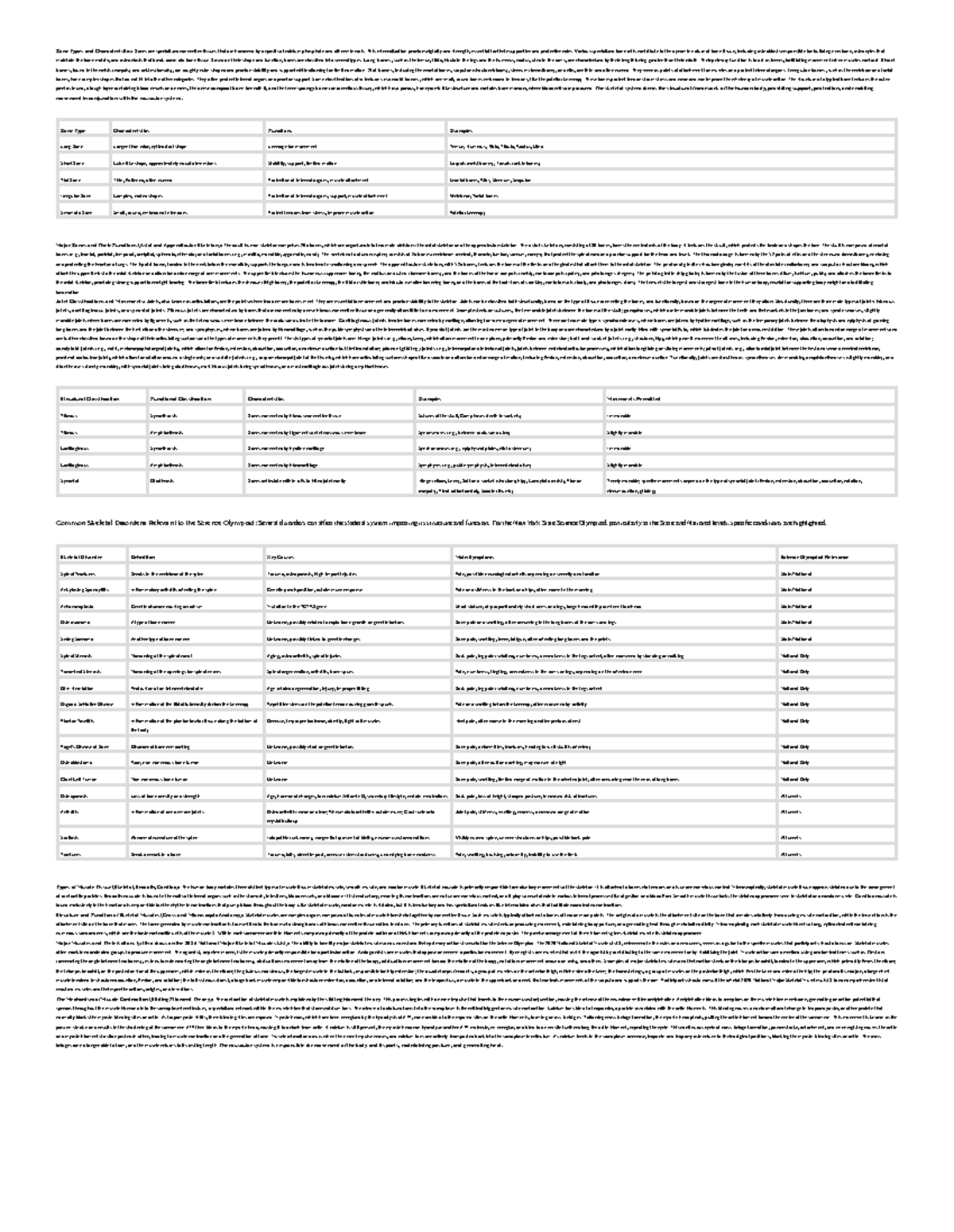 Anatomy Scioly Cheat Sheet: Bone Types, Functions, and Muscle Mechanics ...