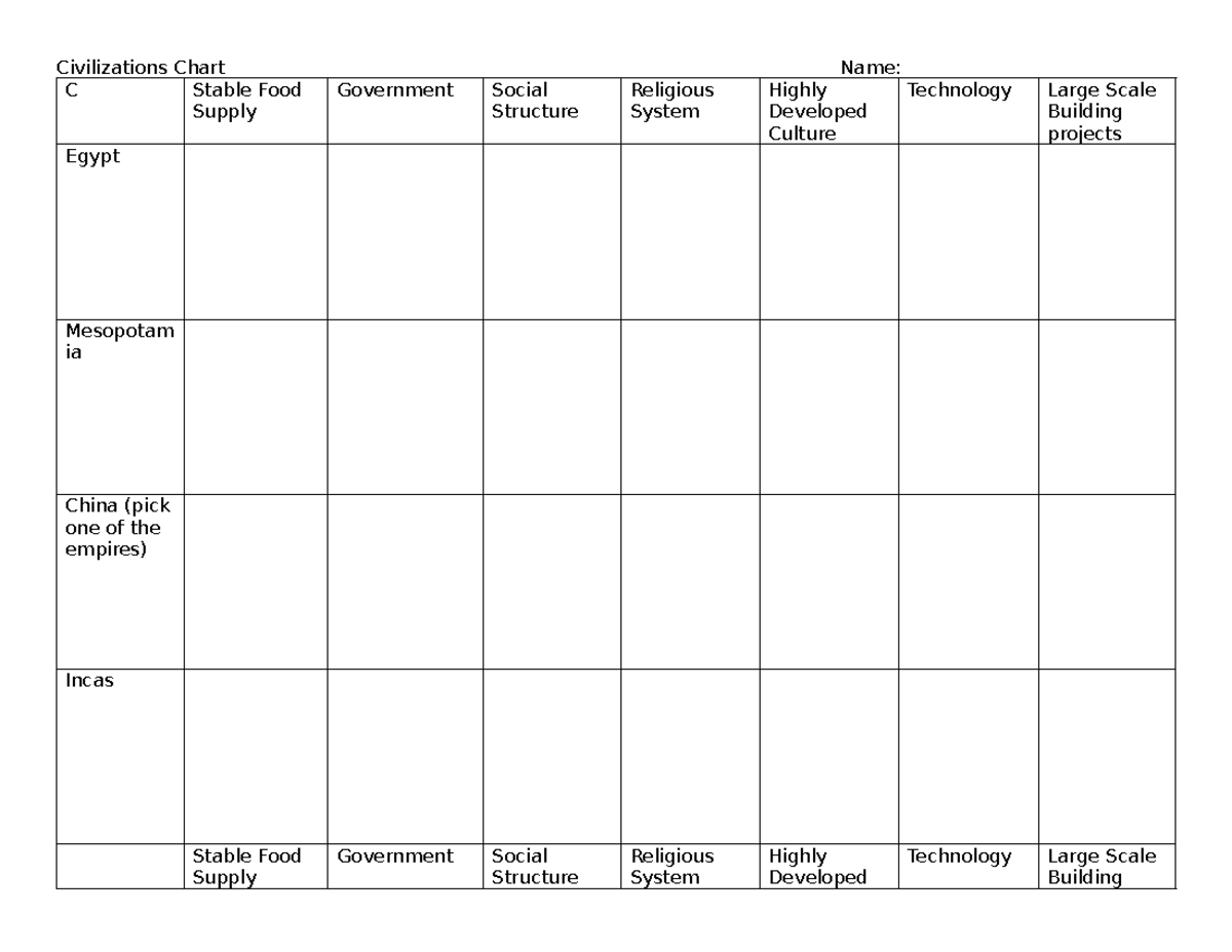 Civilizations Chart - Studocu