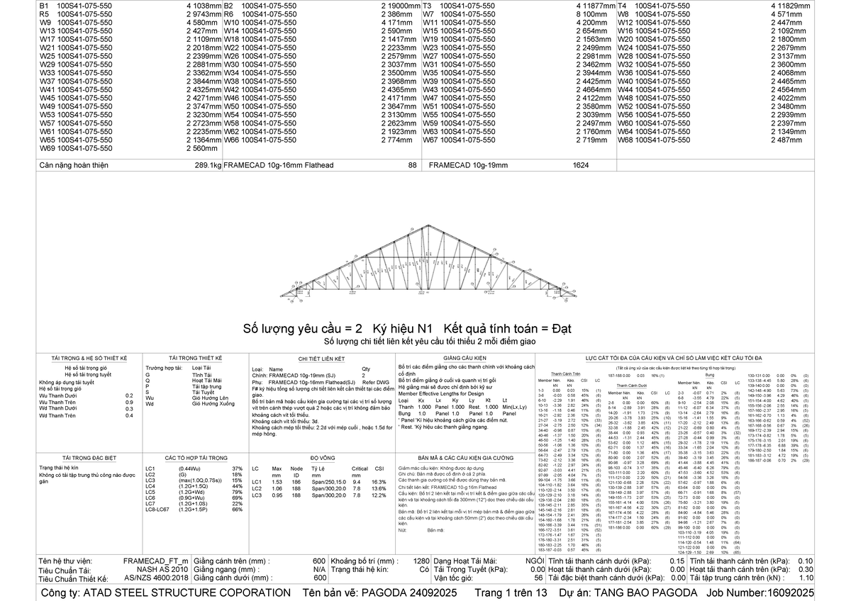Thuyết Minh Tính Toán Dự Án TANG BAO PAGODA - ATAD - Studocu