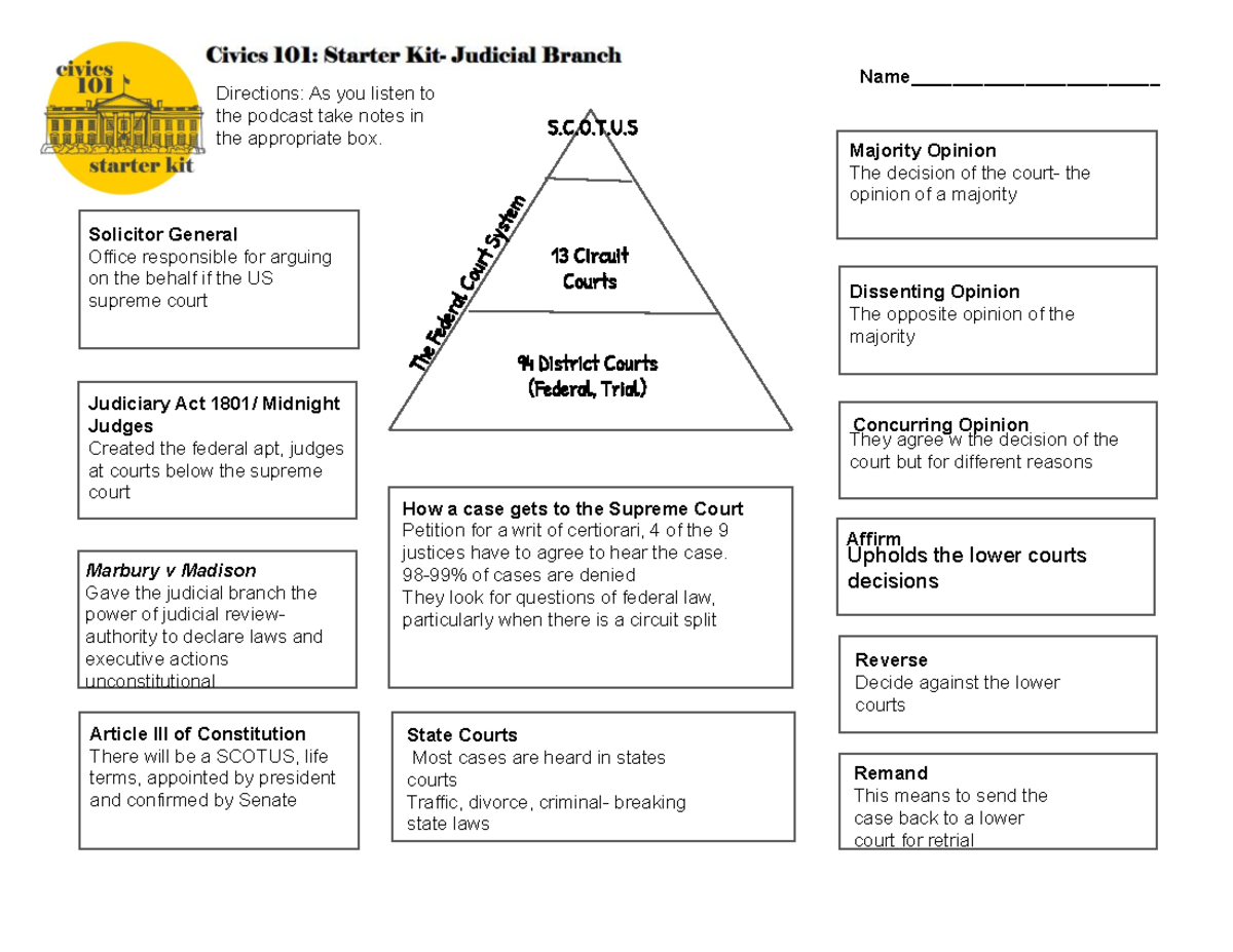 Copy of Judicial - Directions: As you listen to the podcast take notes ...
