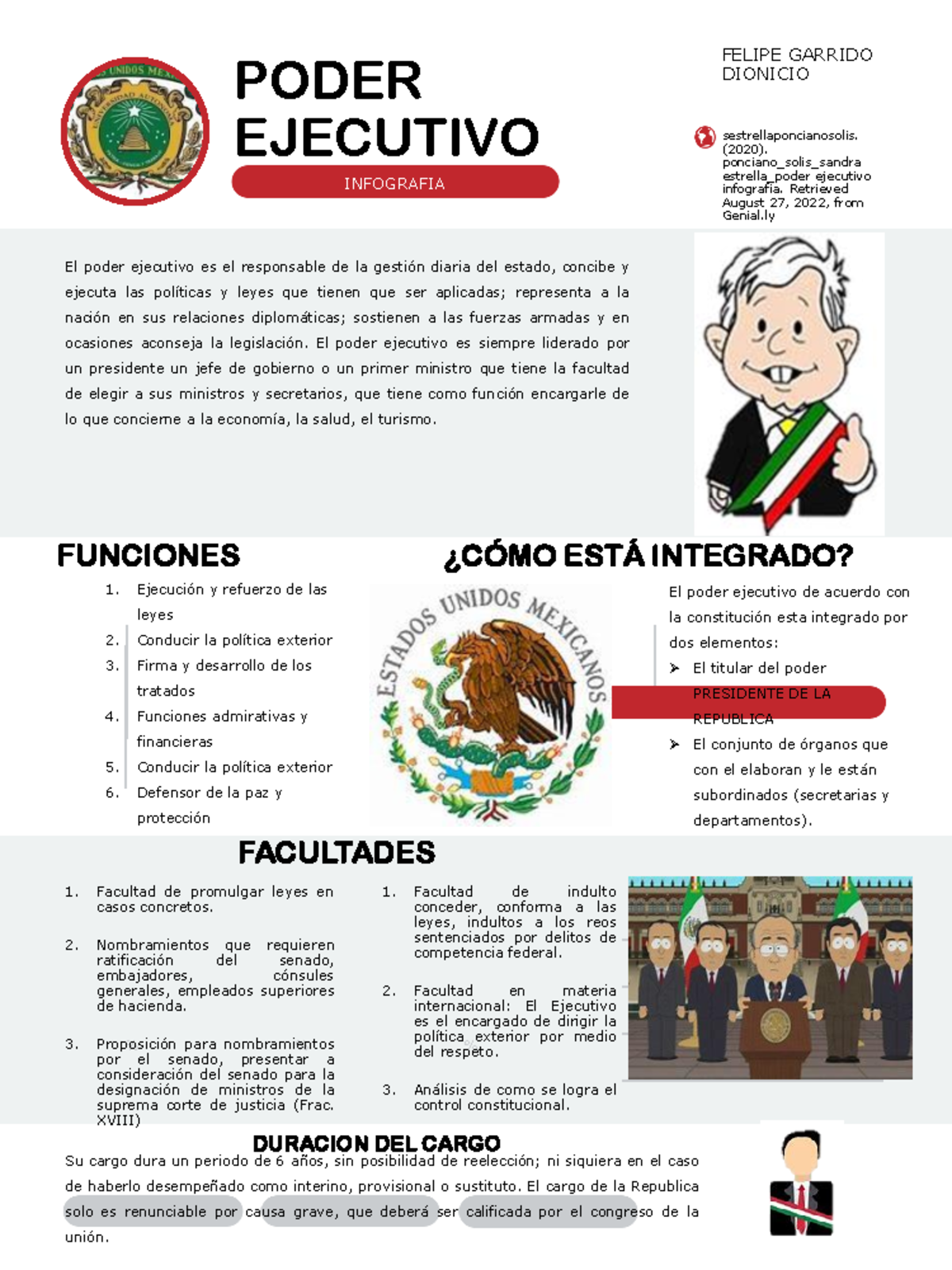 Infografía sobre el Poder Ejecutivo: Funciones y Facultades - Studocu