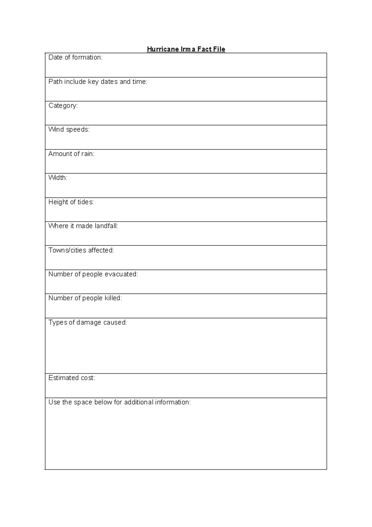 Hurricane fact file - wdchjhbnjnj nk - geo 101 - Hurricane Irma Fact ...