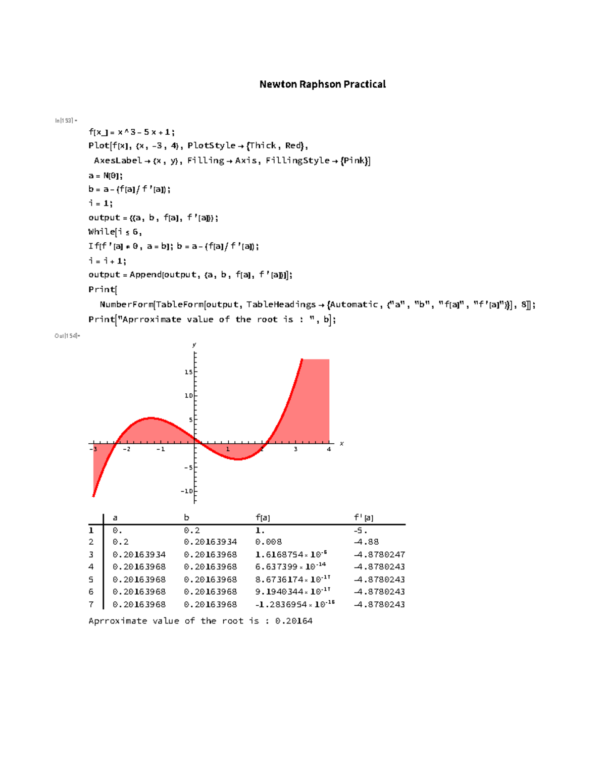 Newton Raphson Method Practical (Course Code: 4) Analysis - Studocu