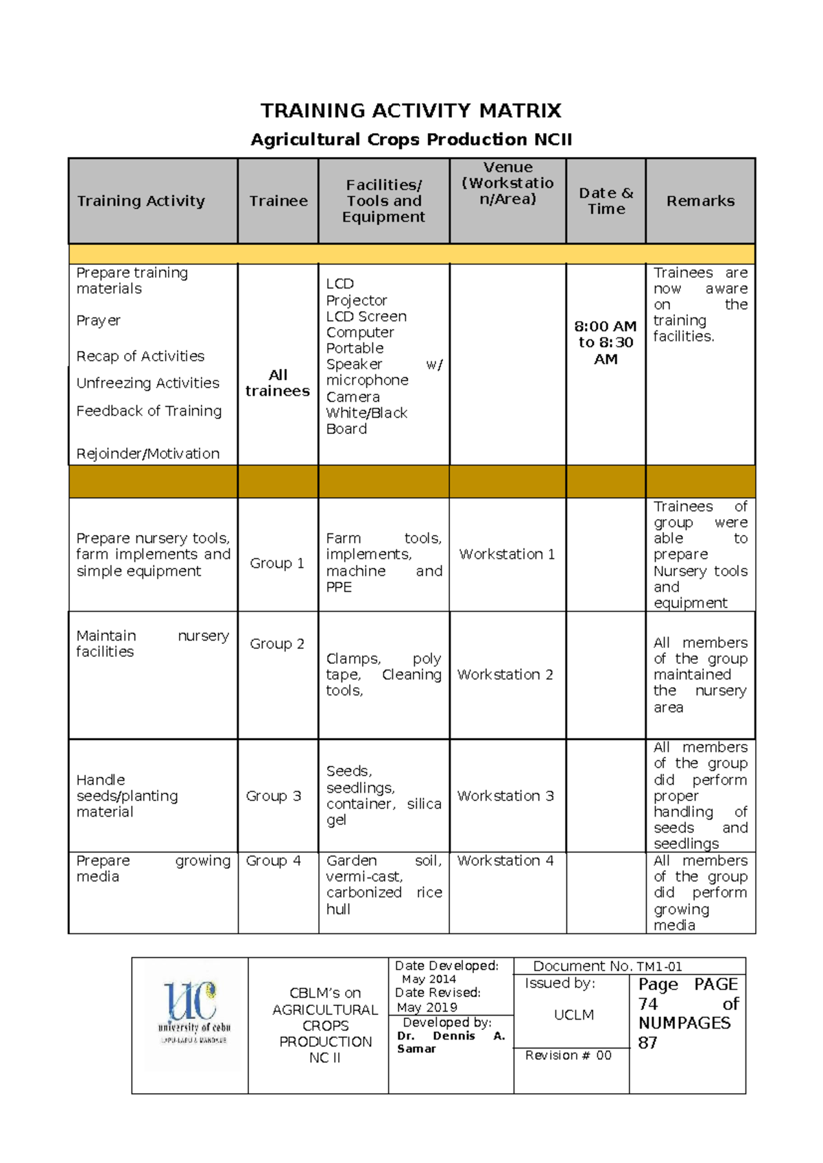 FLS Training Activity Matrix: Agricultural Crops Production NC II - Studocu