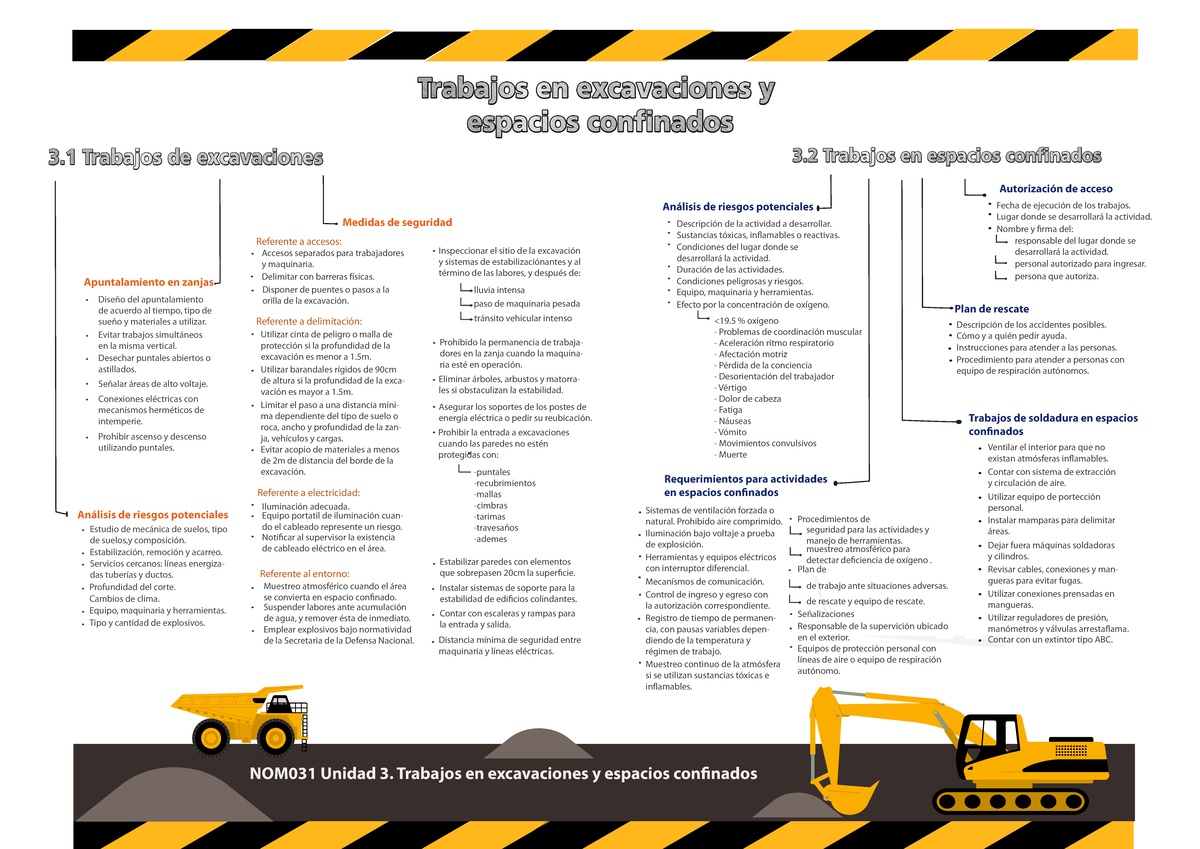 Resumen Unidad 3 NOM031-1: Seguridad en Excavaciones y Espacios ...