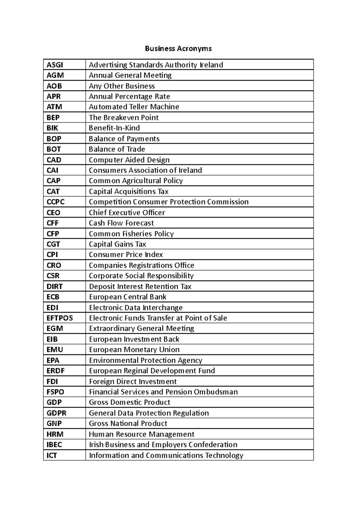 Business Acronyms for Leaving Cert HL: Key Terms & Definitions - Studocu
