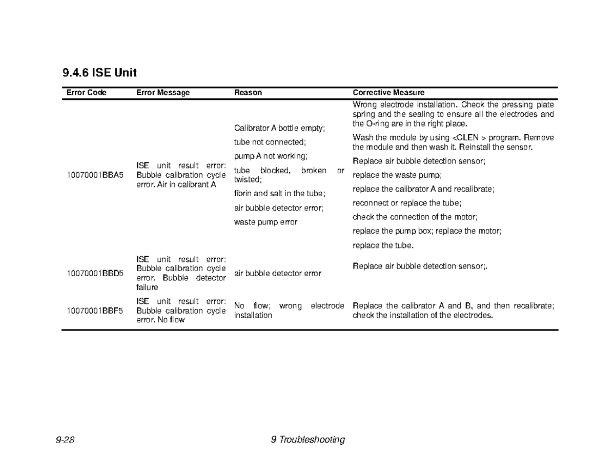 ISE Unit Troubleshooting Guide: Error Codes & Solutions - Studocu