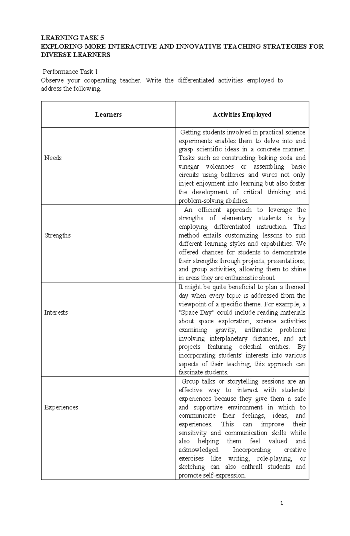 Innovative Strategies for Diverse Learners: Learning TASK-5 - Studocu