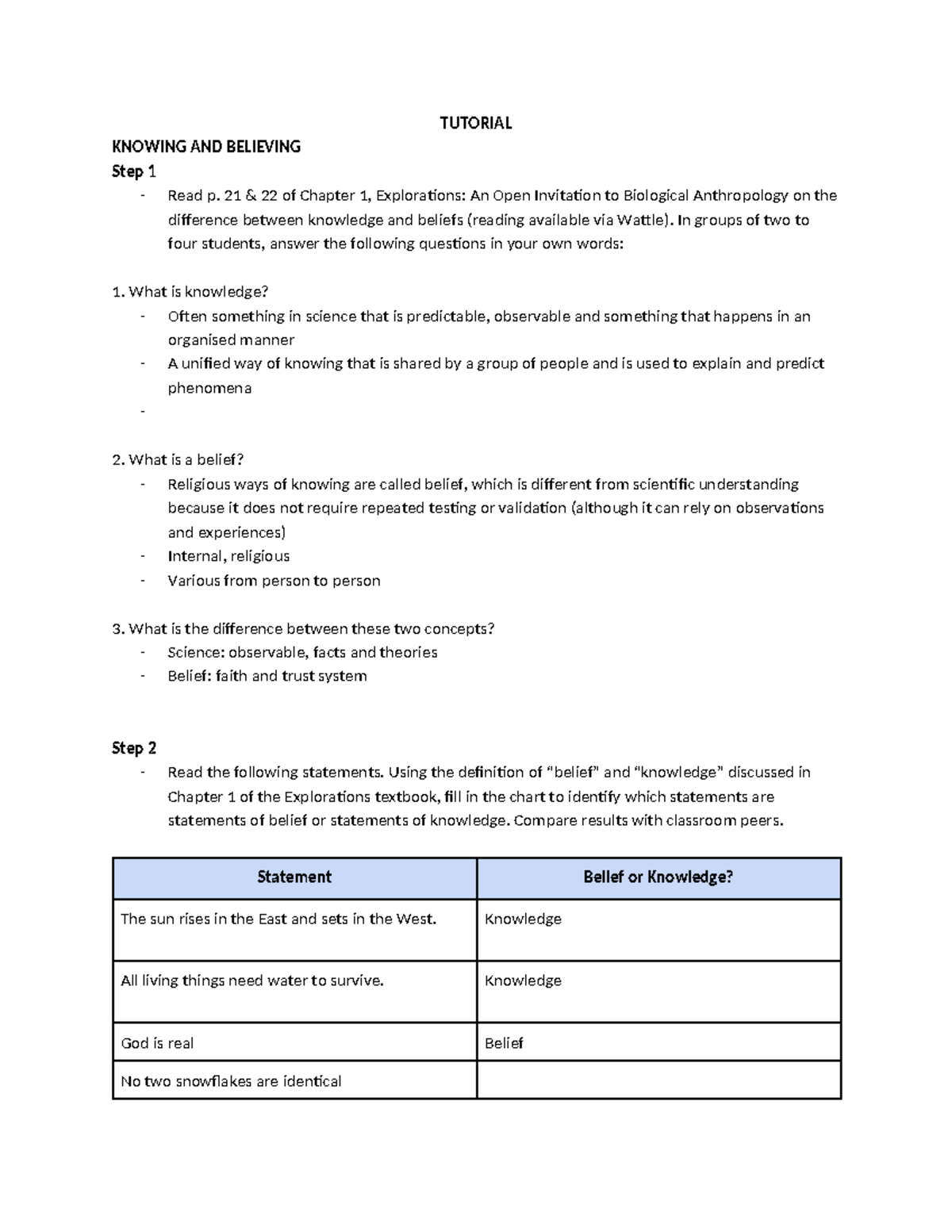 ANTH1002 - Week 2 Tutorial Notes - TUTORIAL KNOWING AND BELIEVING Step ...