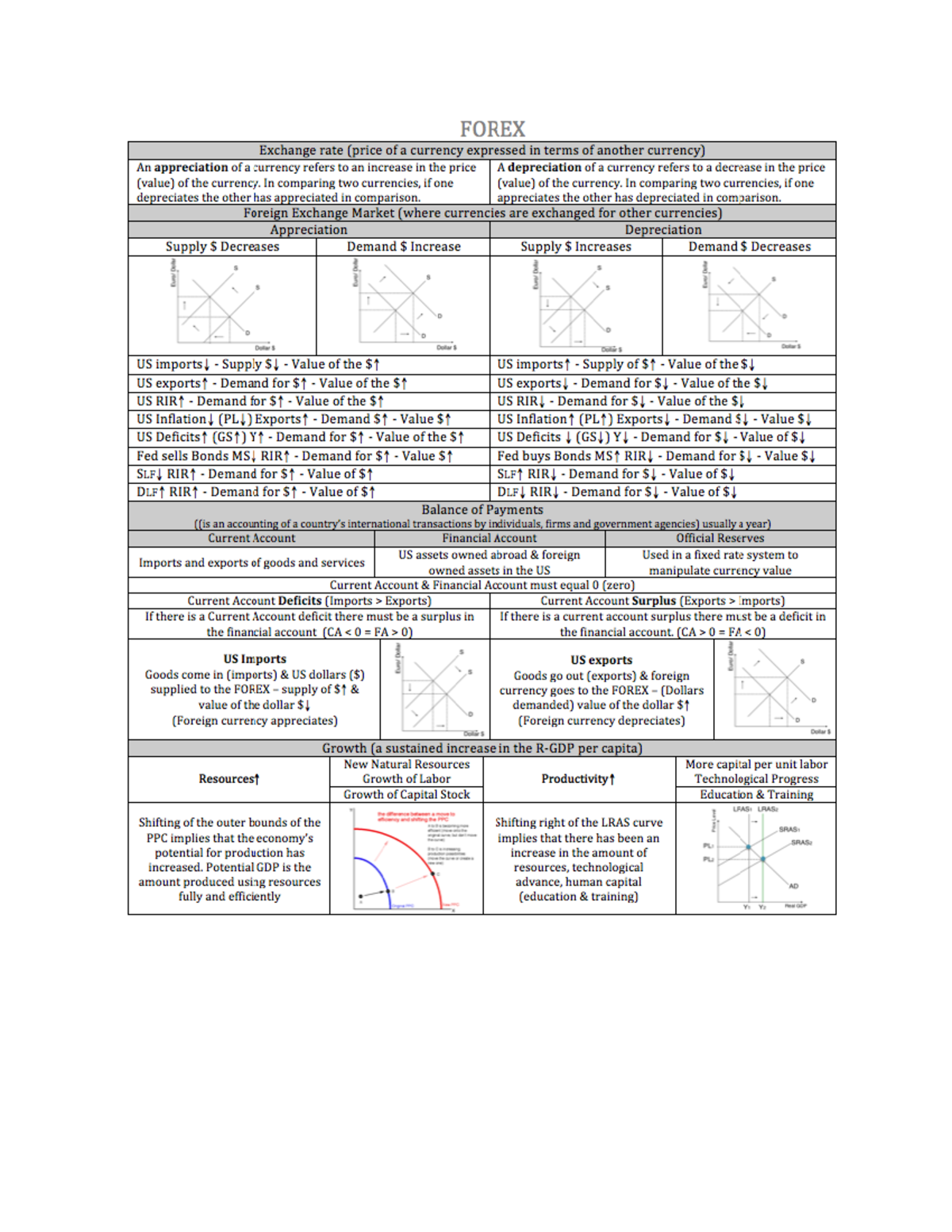 Econ Study 4 - Macro Midterm Cheat Sheet for Exam Use - Studocu