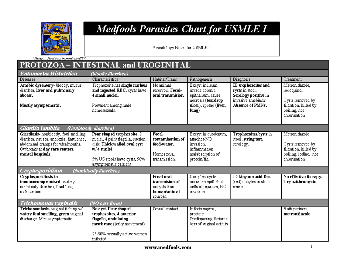 USMLE I Parasitology Notes: Comprehensive Parasite Chart - Studocu