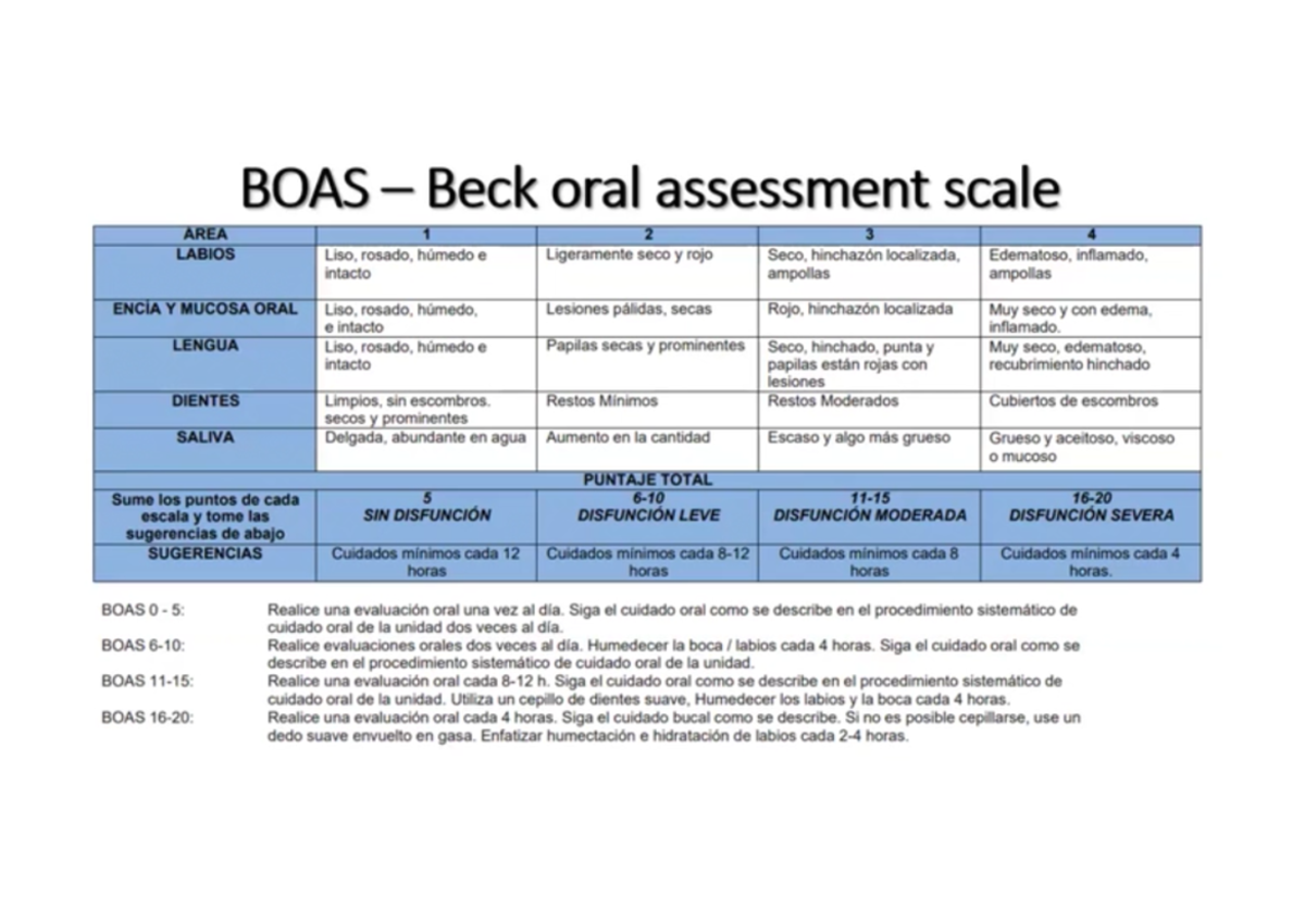Escala BOAS: Guía para Higiene Oral y Evaluación Clínica - Studocu