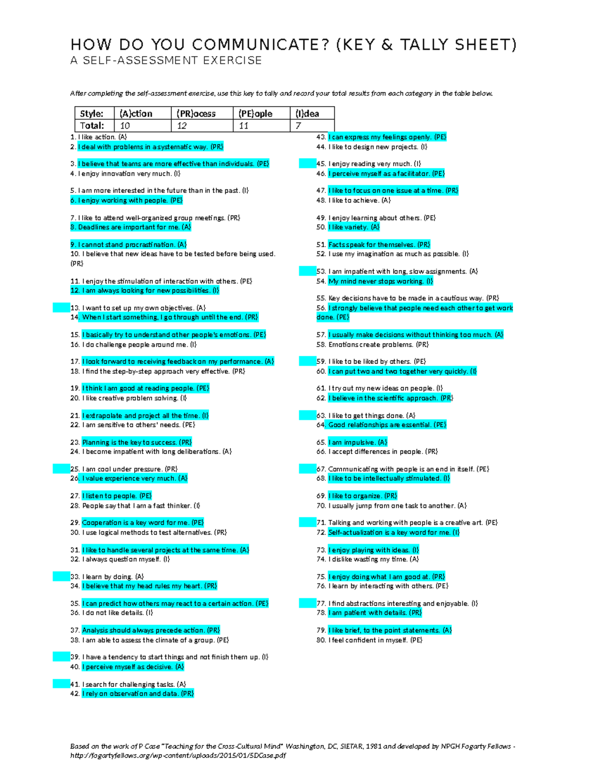 Self assignment: How do you communicate? (Key tally sheet) - Studocu