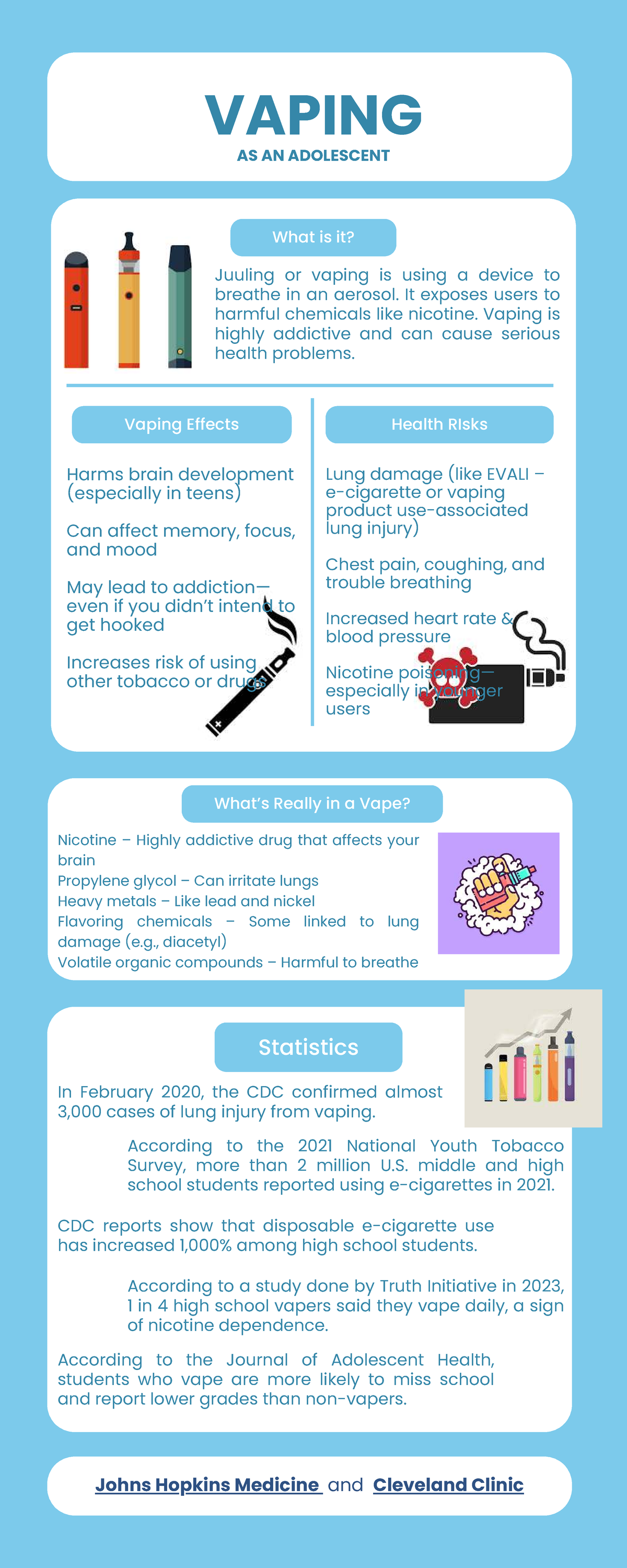 VAPING AS AN ADOLESCENT: Health Risks and Effects - Studocu