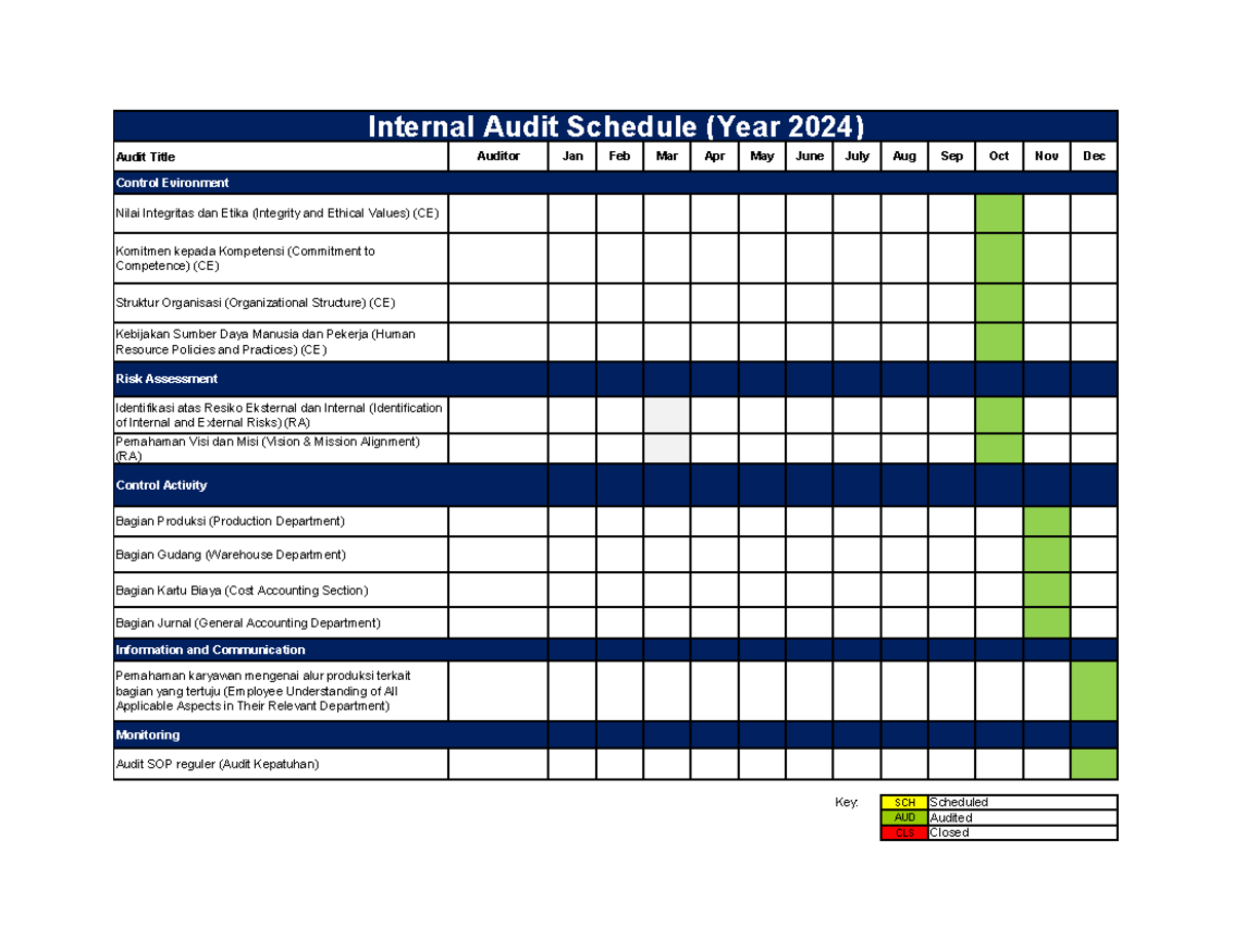 Internal Audit Schedule 2024: Monthly Overview and Key Controls - Studocu