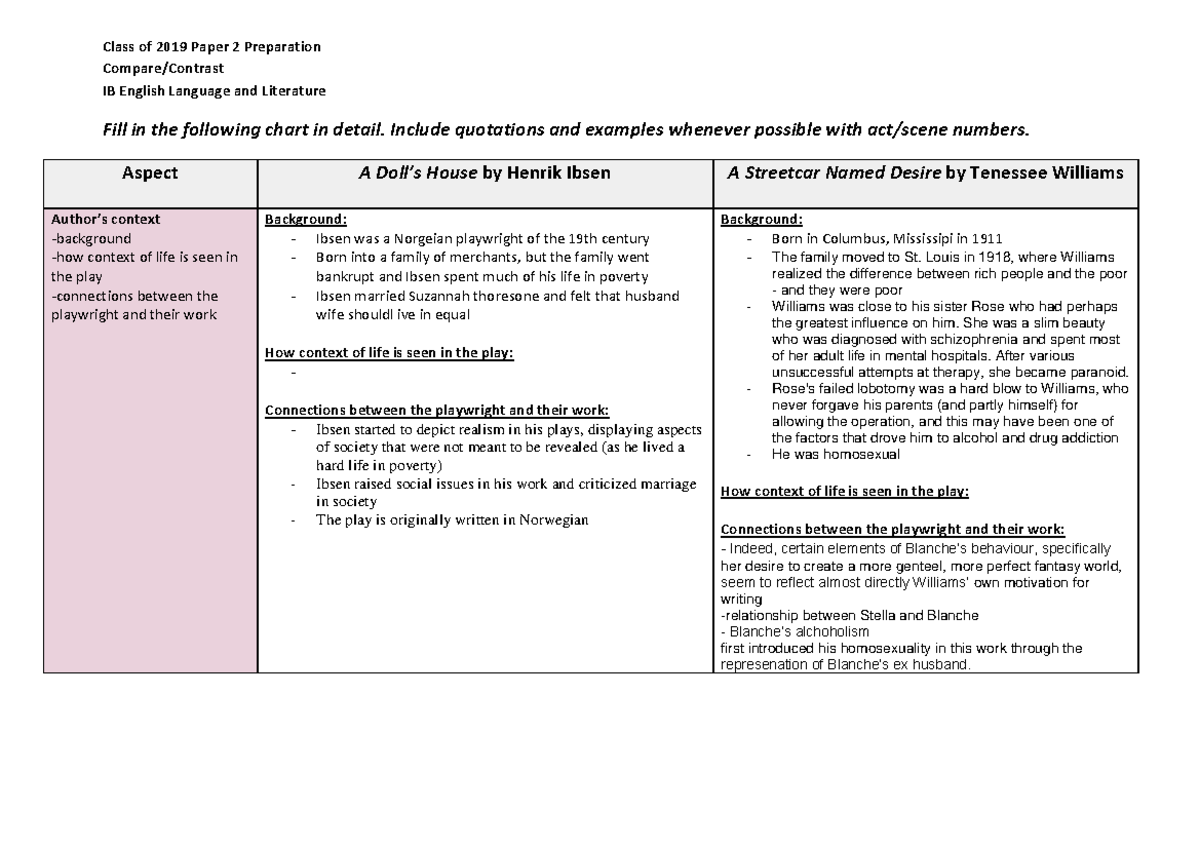 Class of 2019 Paper 2 Preparation: IB English Language & Literature ...