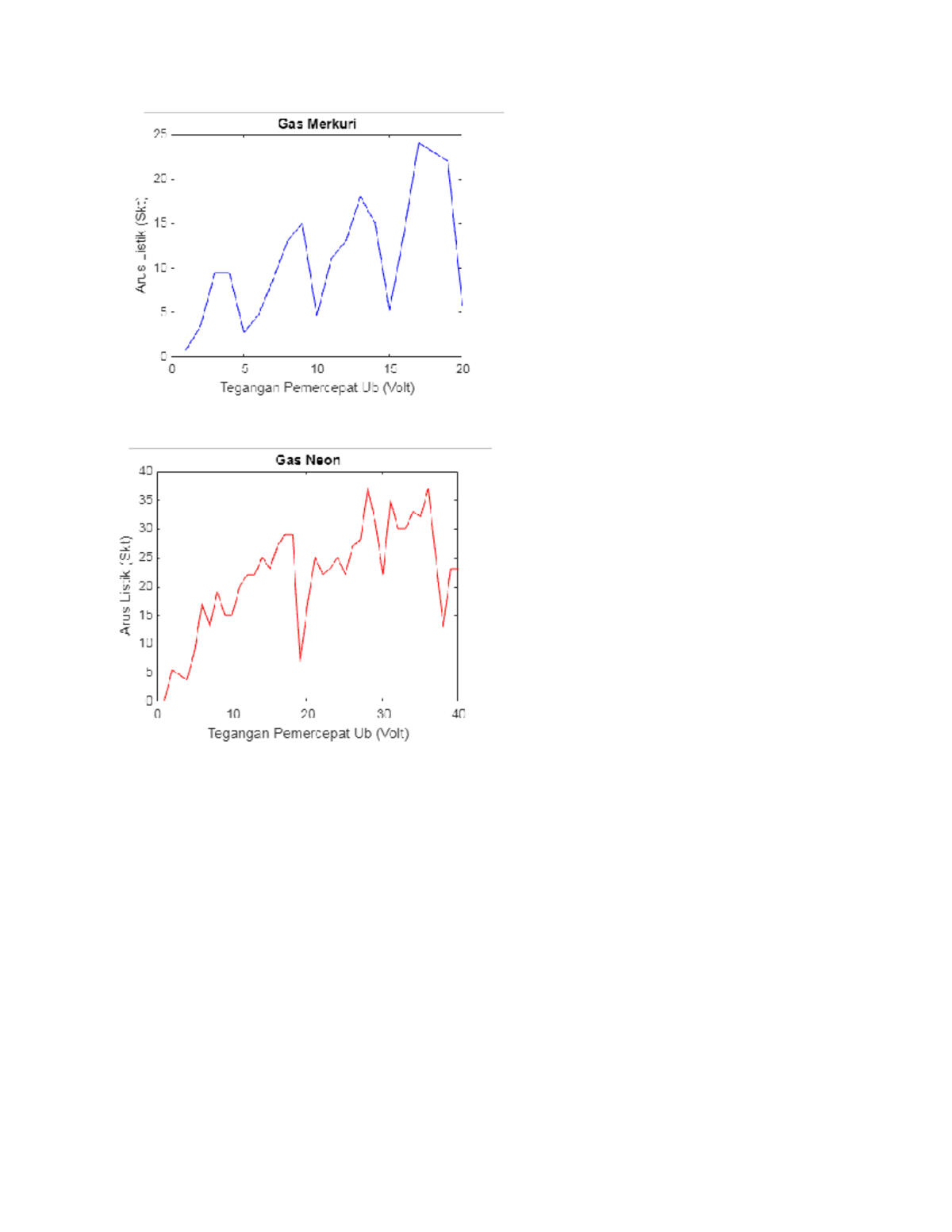 Matlab Coding Techniques for Graphic Visualization - Studocu