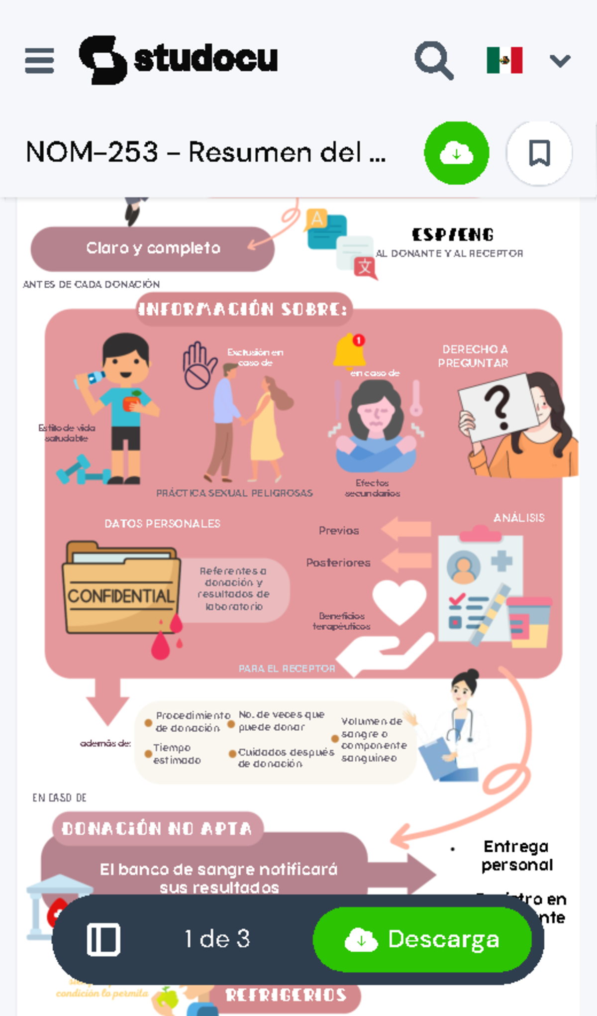 NOM-253 - Resumen del capítulo 5,6 y 7 de la NOM-253-SSA1-2012 - Claro ...