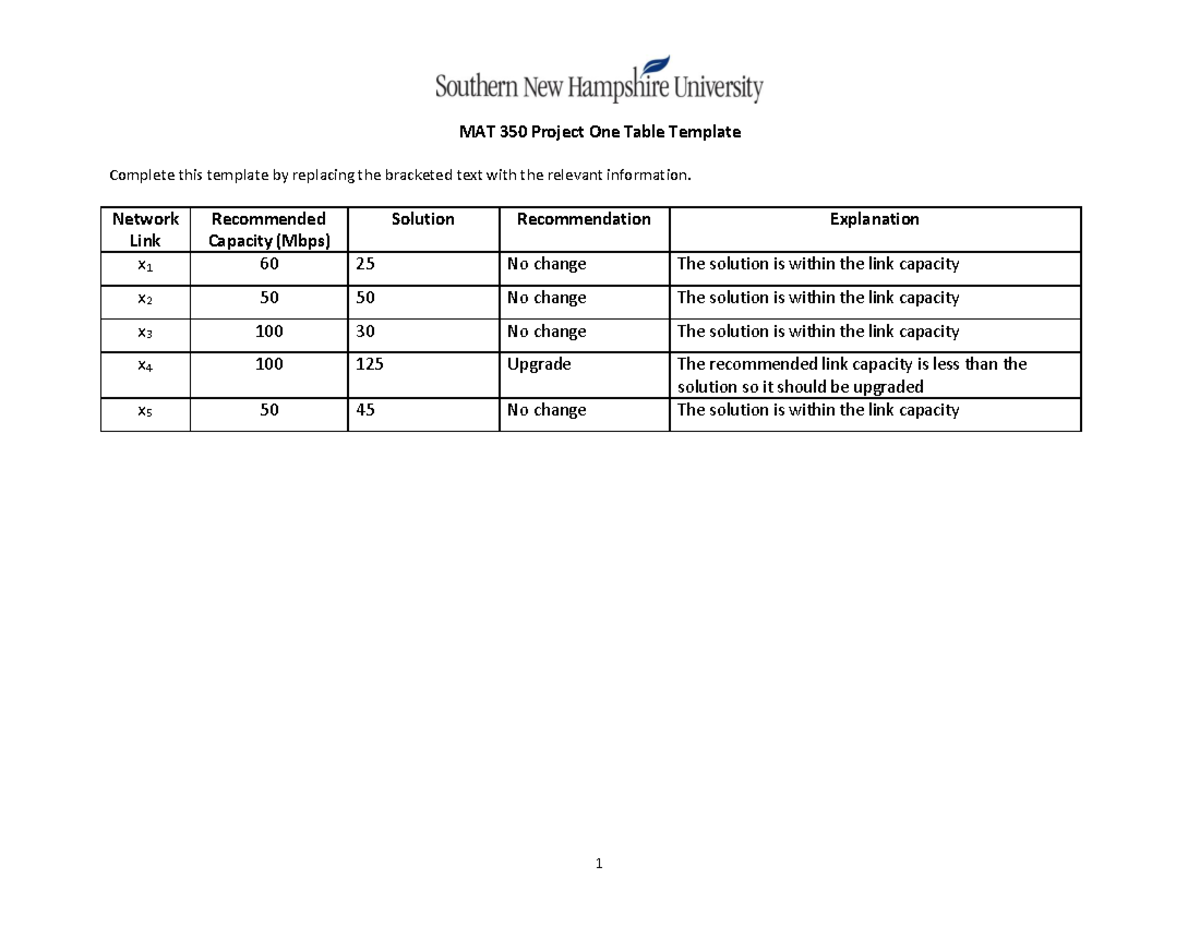 MAT 350 P1 - Project 1 100% - 1 MAT 350 Project One Table Template ...