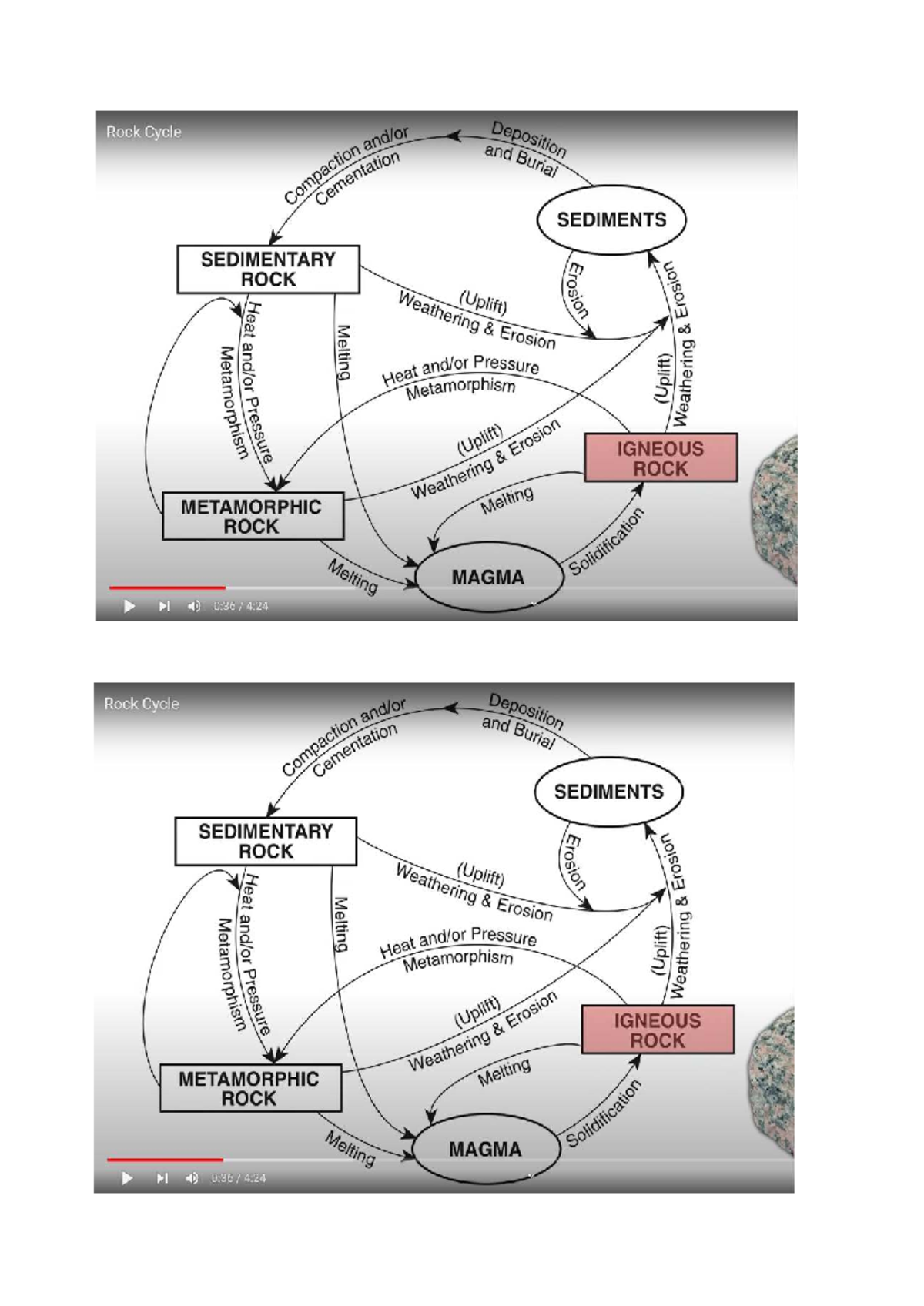 Rock Cycle Overview: Sedimentary, Igneous, and Metamorphic Processes ...