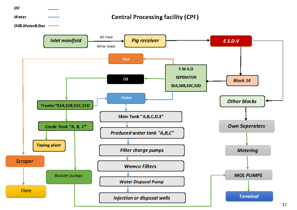 Ilide - qsfdqsf - Central Processing facility (CPF) Inlet manifold Pig ...