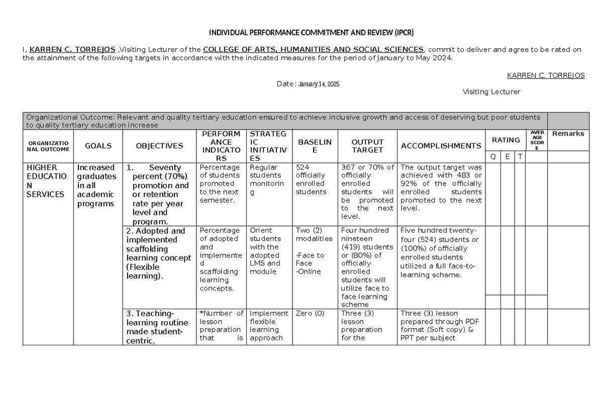 IPCR I Performance Review of Karren C. Torrejos (Jan-May 2024) - Studocu