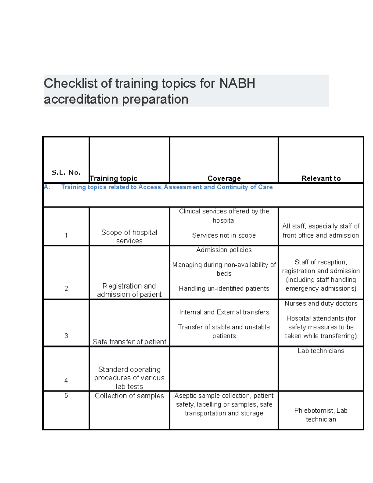 NABH Accreditation Training Topics Checklist for Preparation - Studocu