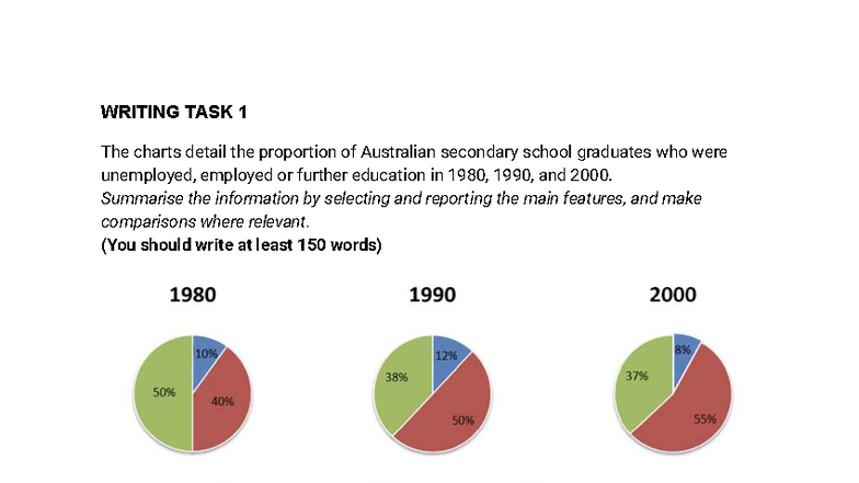 Ielts Simulation Test 1 - WRITING TASK 1 The charts detail the ...
