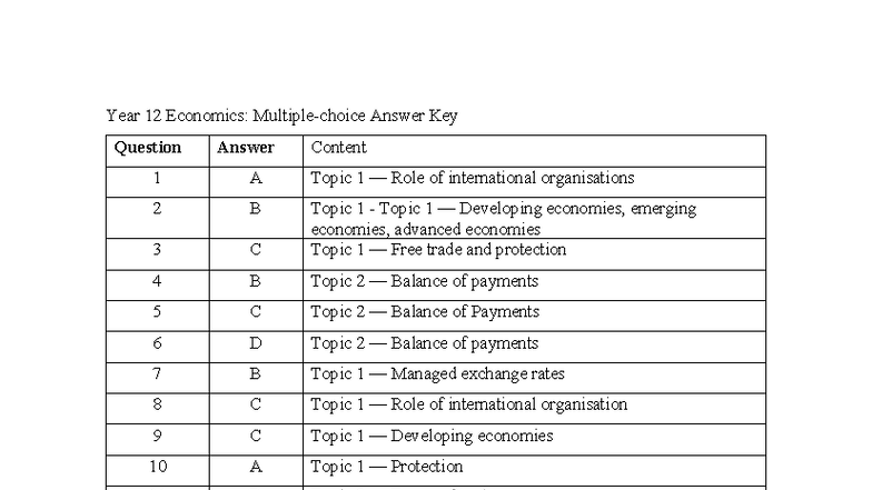 Year 12 Economics: Multi Choice Answer Key & Marking Rubric - Studocu