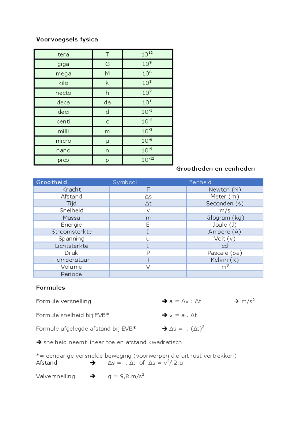 Fysica Samenvatting: Grootheden, Formules & Oefeningen (FYS100) - Studocu