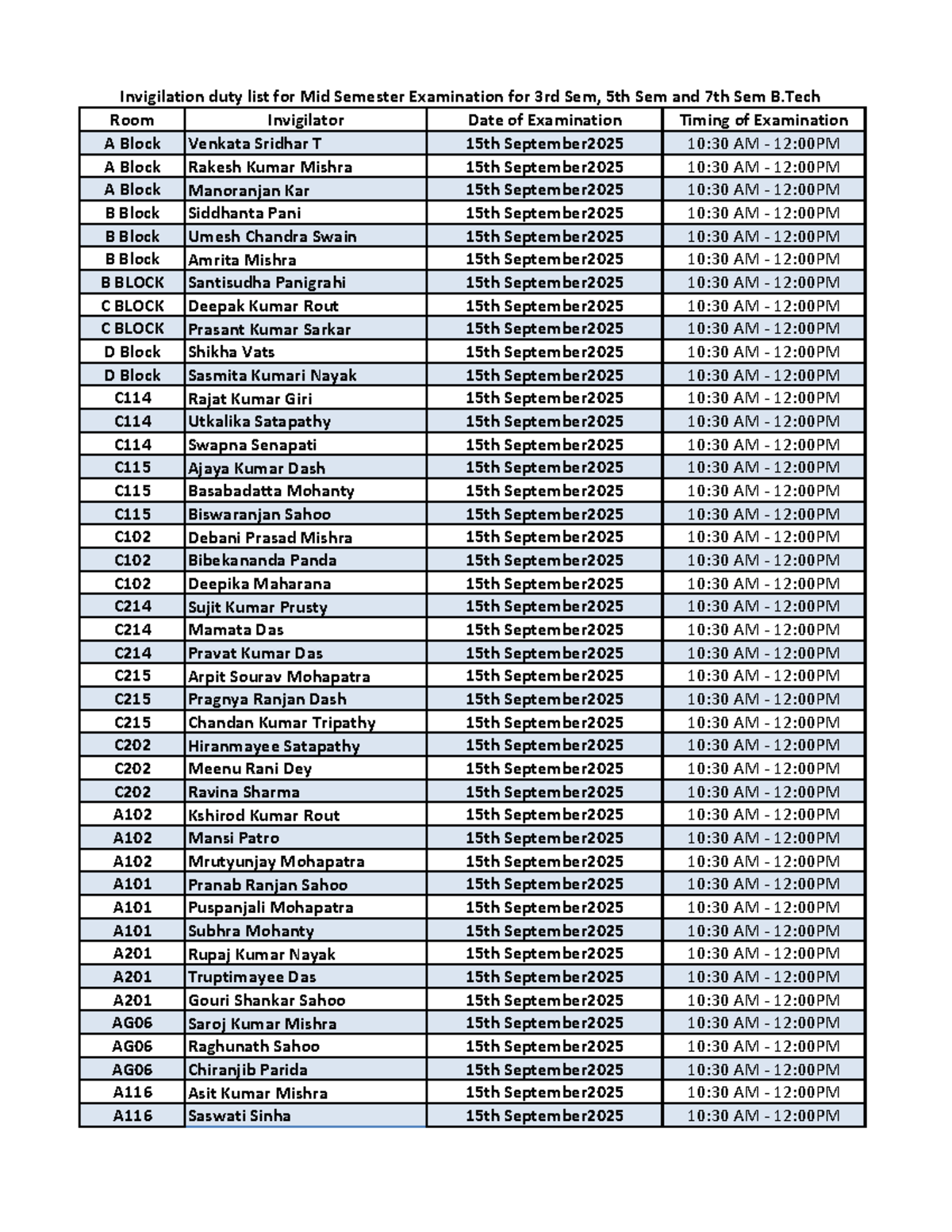 Invigilation Duty List for Mid Sem Exam B.Tech (3rd, 5th, 7th Sem) Sep 2025 - Studocu