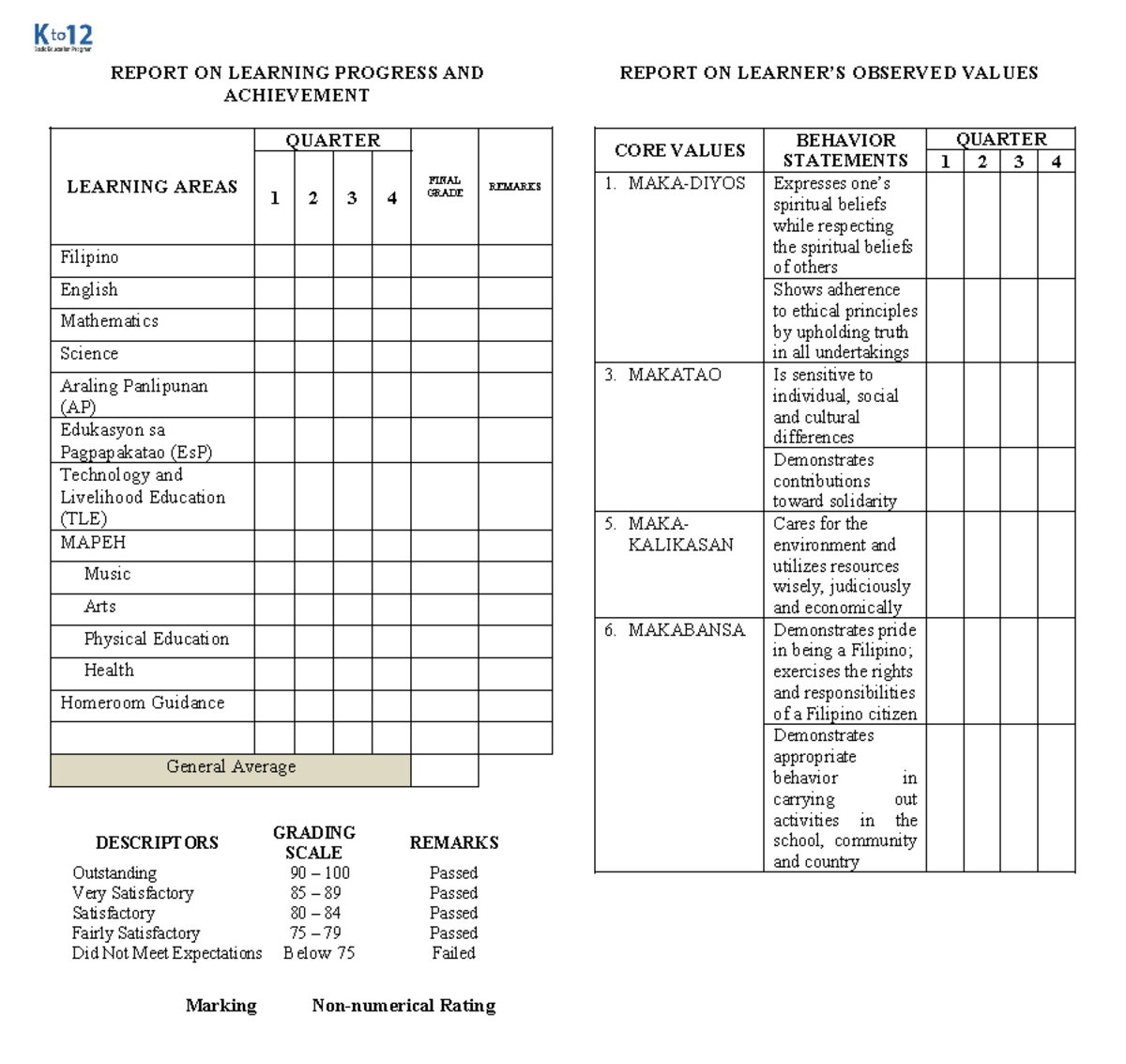 K to 12 Report Card - Grades 7 to 10 Learning Progress Summary - Studocu