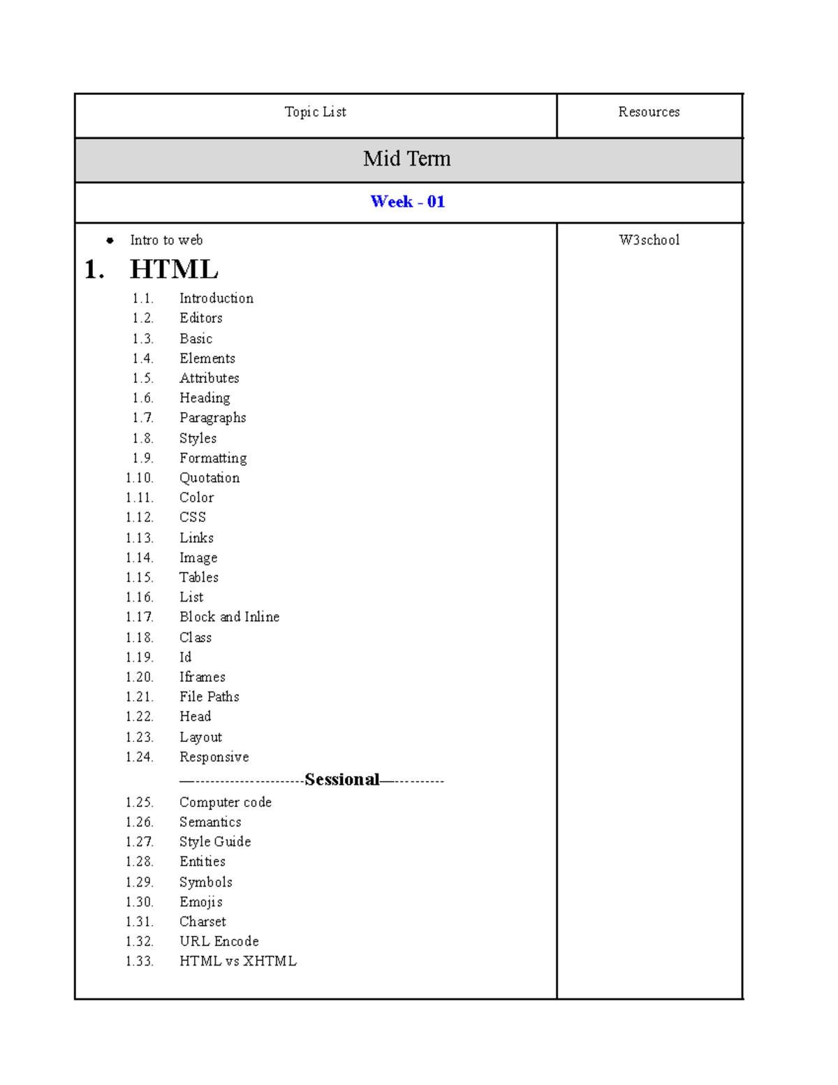 Web course outline (Final) - Topic List Resources Mid Term Week - 01 ...