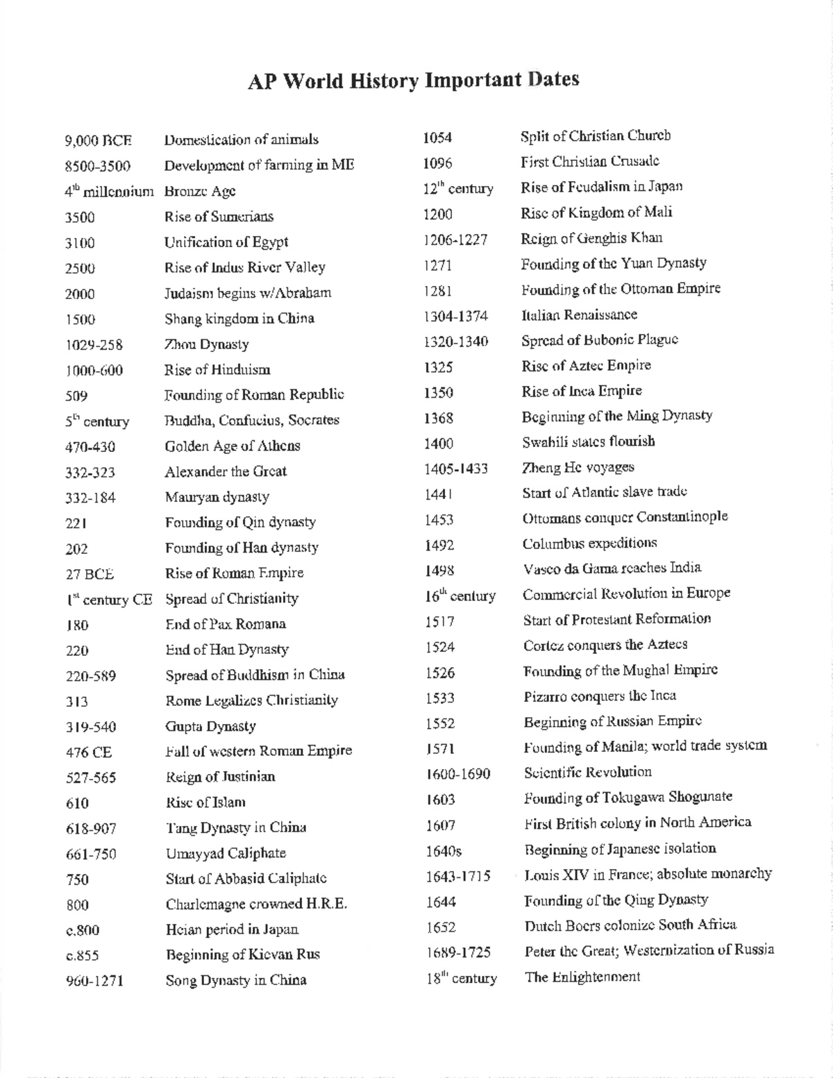 AP World History Important Dates: Key Events from BCE to 18th Century ...
