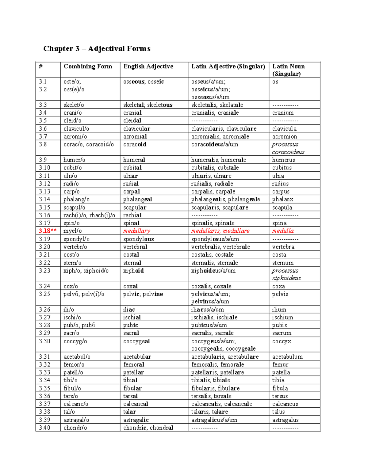 Chapter 3 – Adjectival Forms - Chapter 3 – Adjectival Forms Combining ...