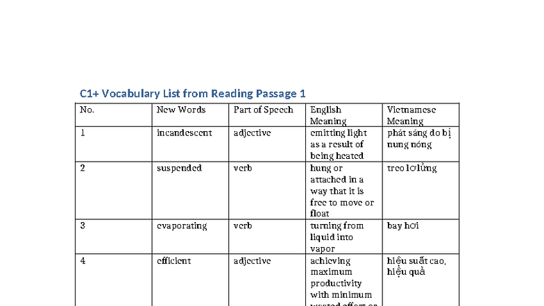 C1 Vocabulary List - New Words from Reading Passage 1 - Studocu