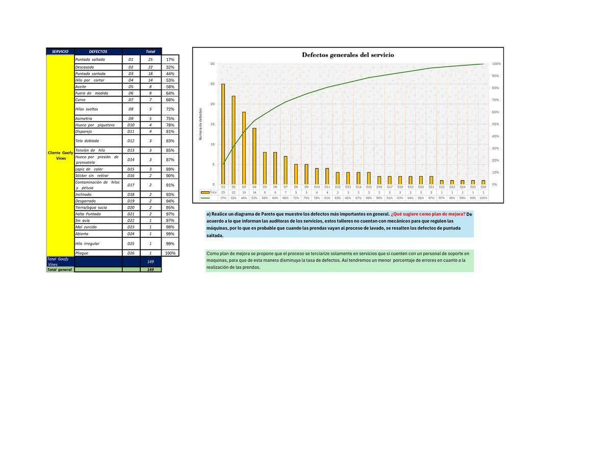 Caso Calidad - Fundamentos: Análisis de Defectos en Servicios D1-D26 ...
