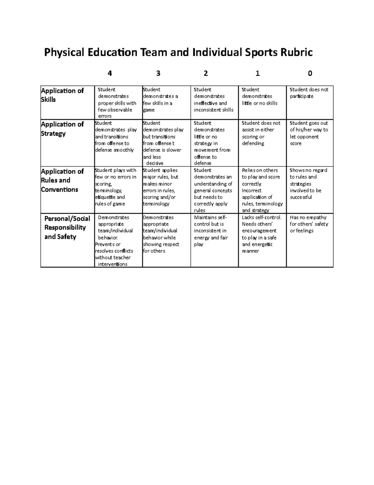 PE Rubric for Team and Individual Sports Evaluation - Studocu