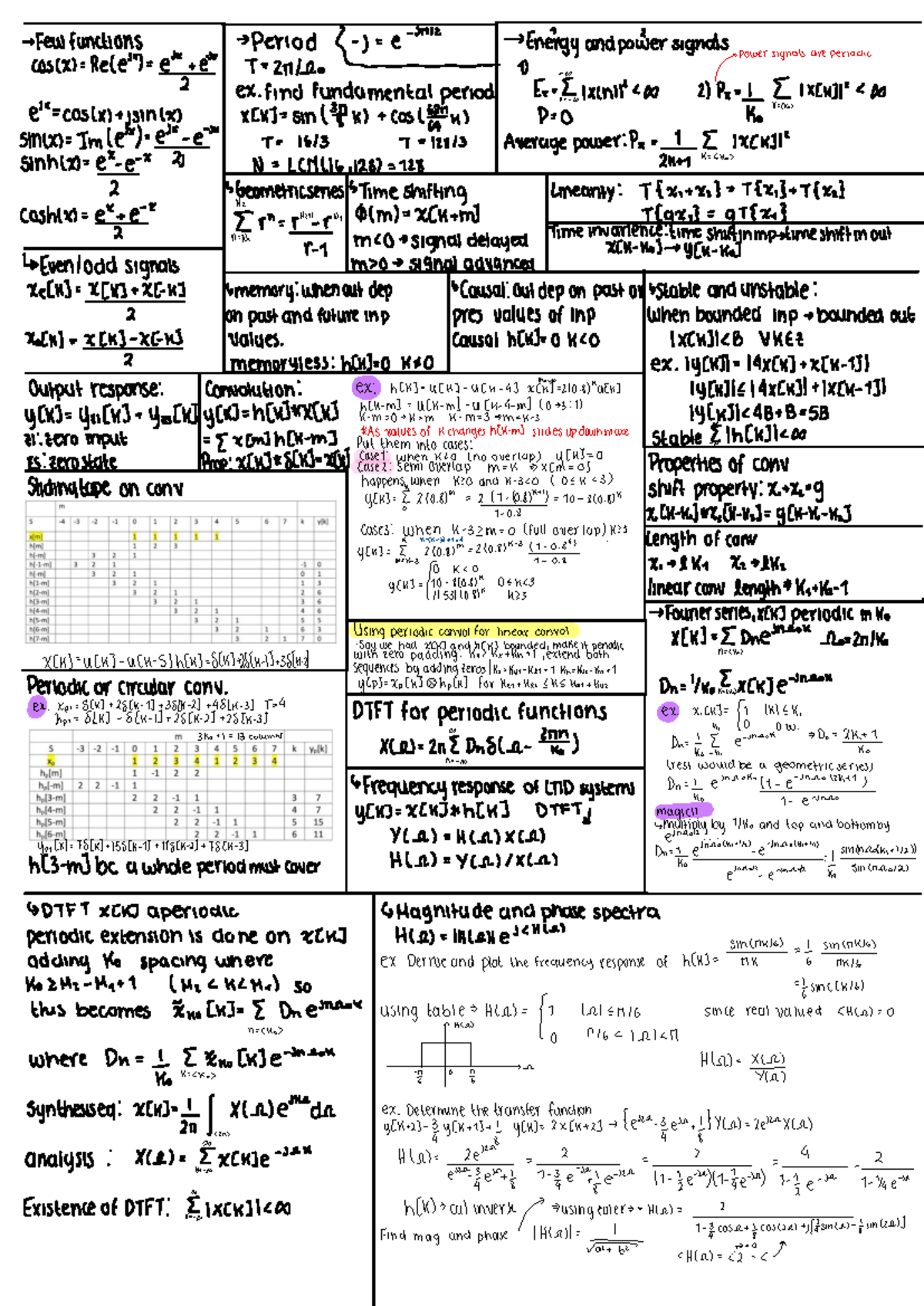Cheat Sheet 2025: Convolution, DTFT, and Signal Processing Concepts ...
