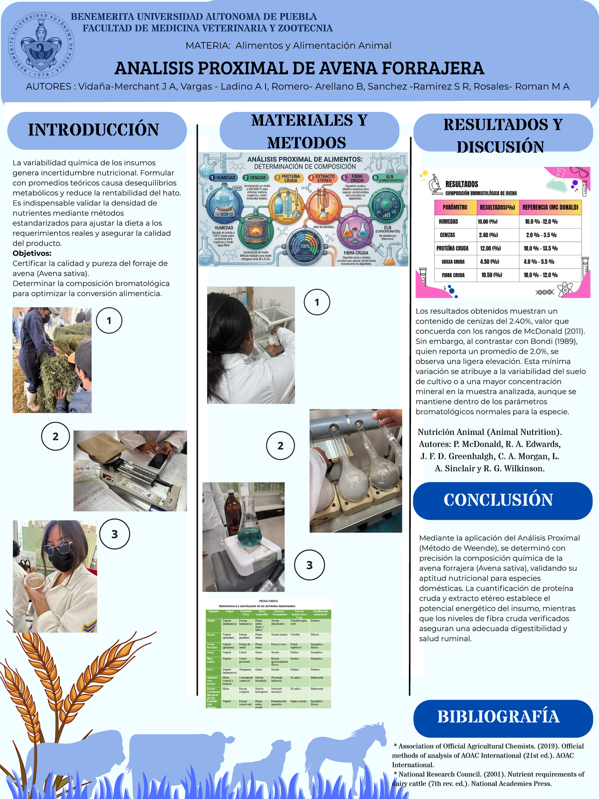 Análisis Proximal de Avena Forrajera en Nutrición Animal - Alimentos y ...